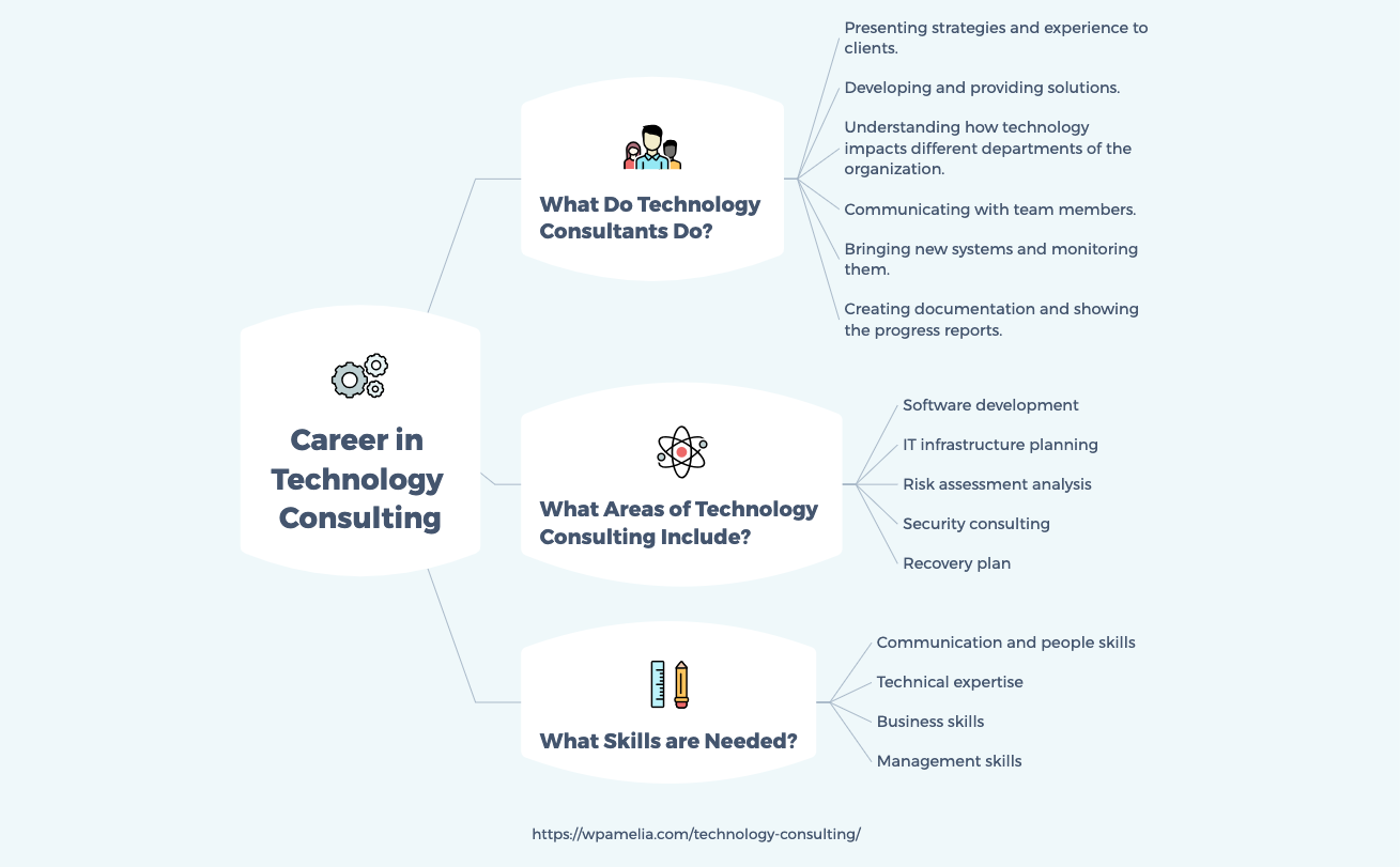 Career in Technology Consulting - XMind - Mind Mapping Software