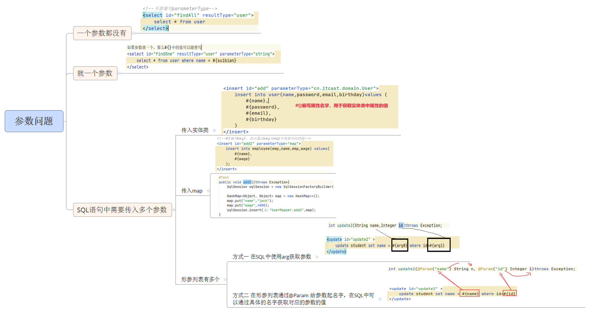 参数问题 | GIyQtkFLaz - Xmind