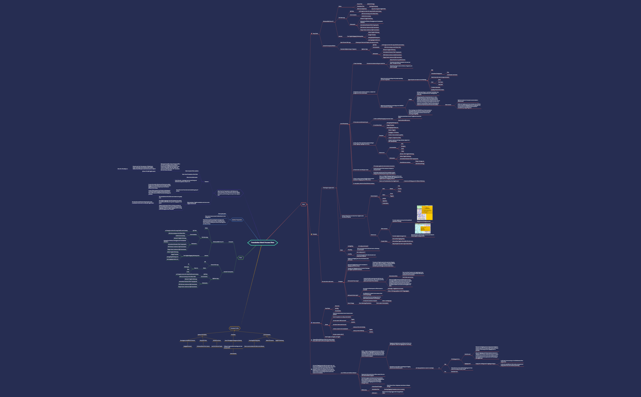 Translation Work Flow Process - XMind - Mind Mapping Software