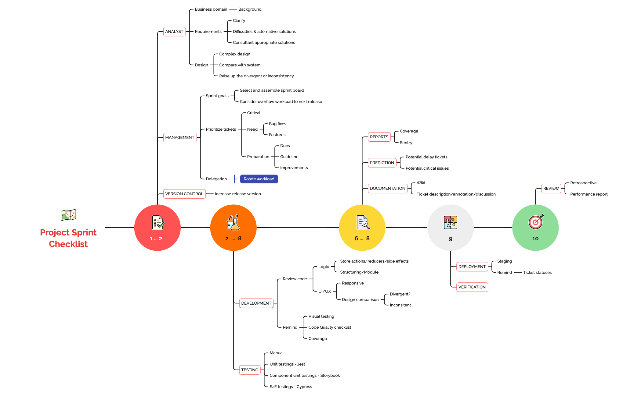 Mindmap Gallery - Xmind - Mind Mapping App