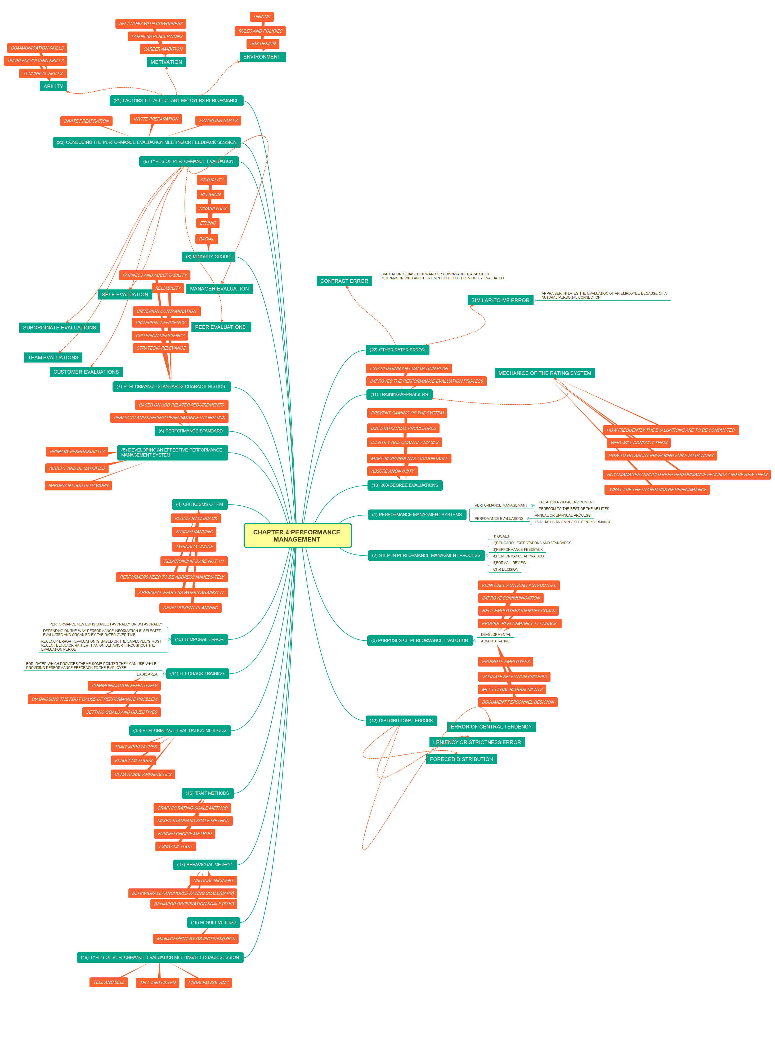 Xmind Share - Xmind - Mind Mapping App