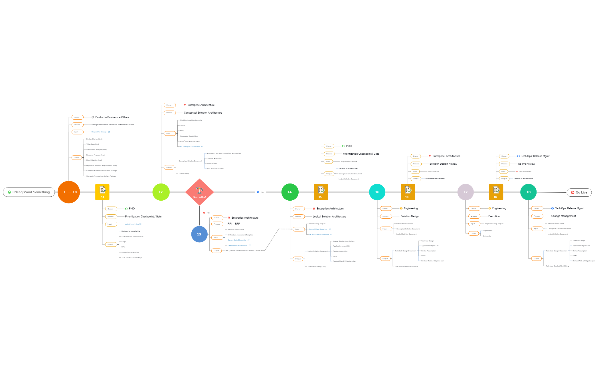Project_Execution_EA_View-WzzY7H-Co7TIPX-27031 - XMind - Mind Mapping ...