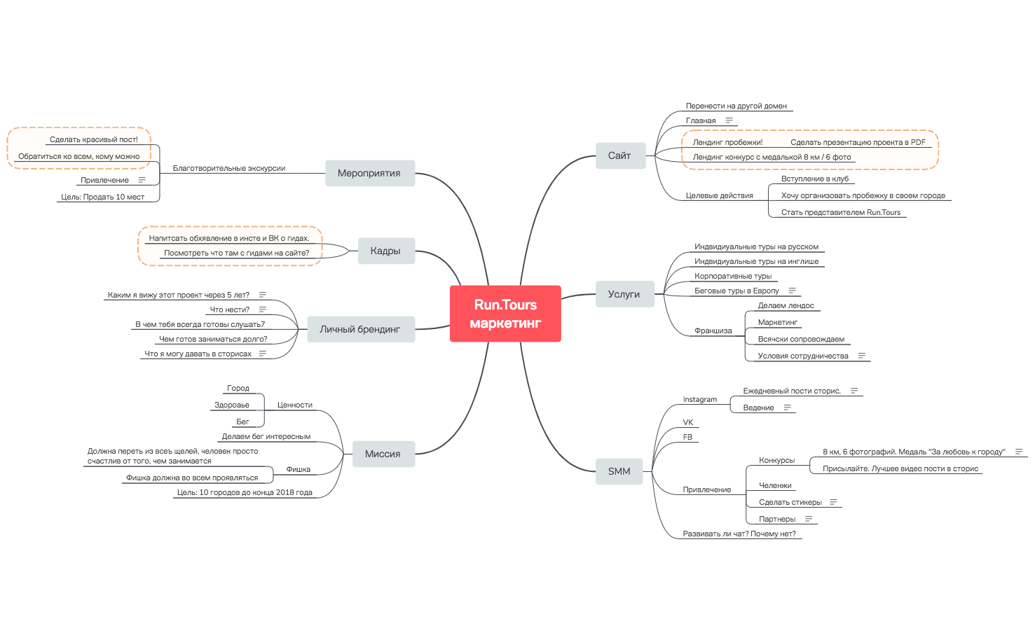 Run.Tours - XMind - Mind Mapping Software