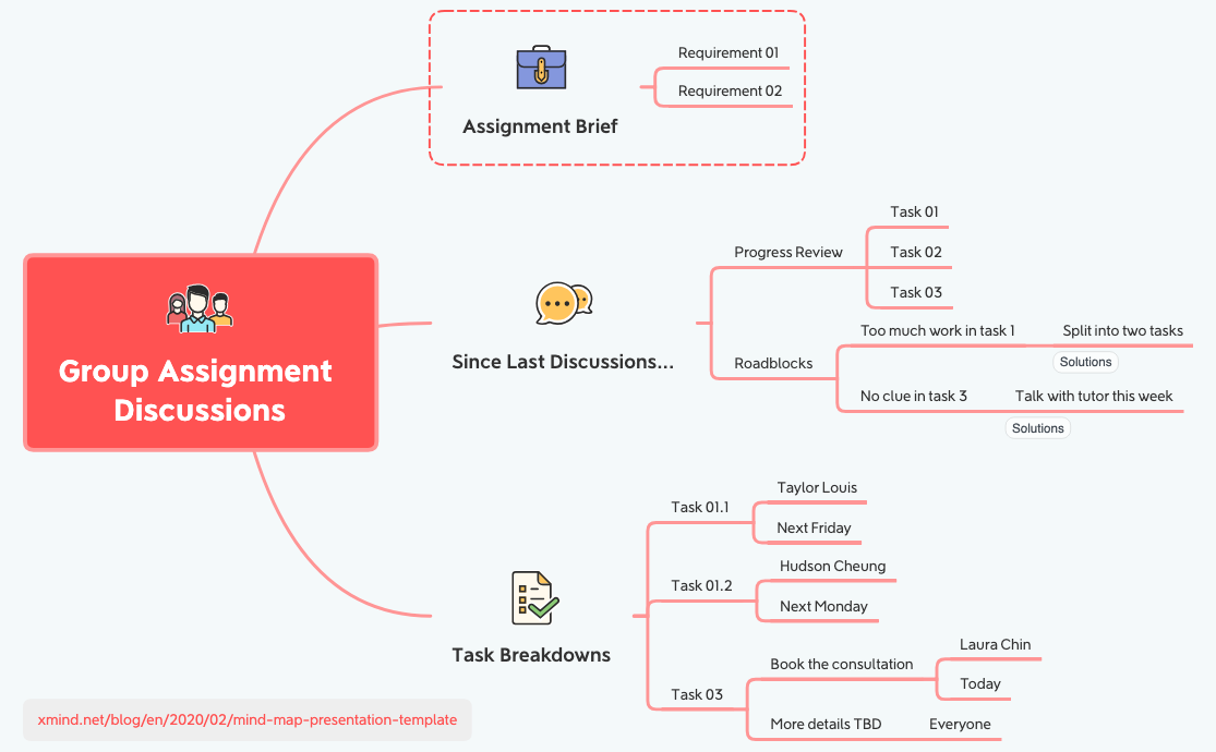 Group Discussions - XMind - Mind Mapping Software