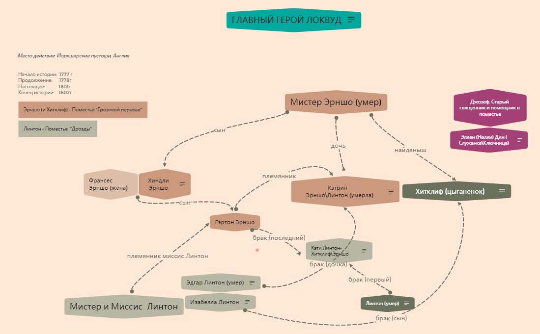 Mindmap Gallery - Xmind - Mind Mapping App