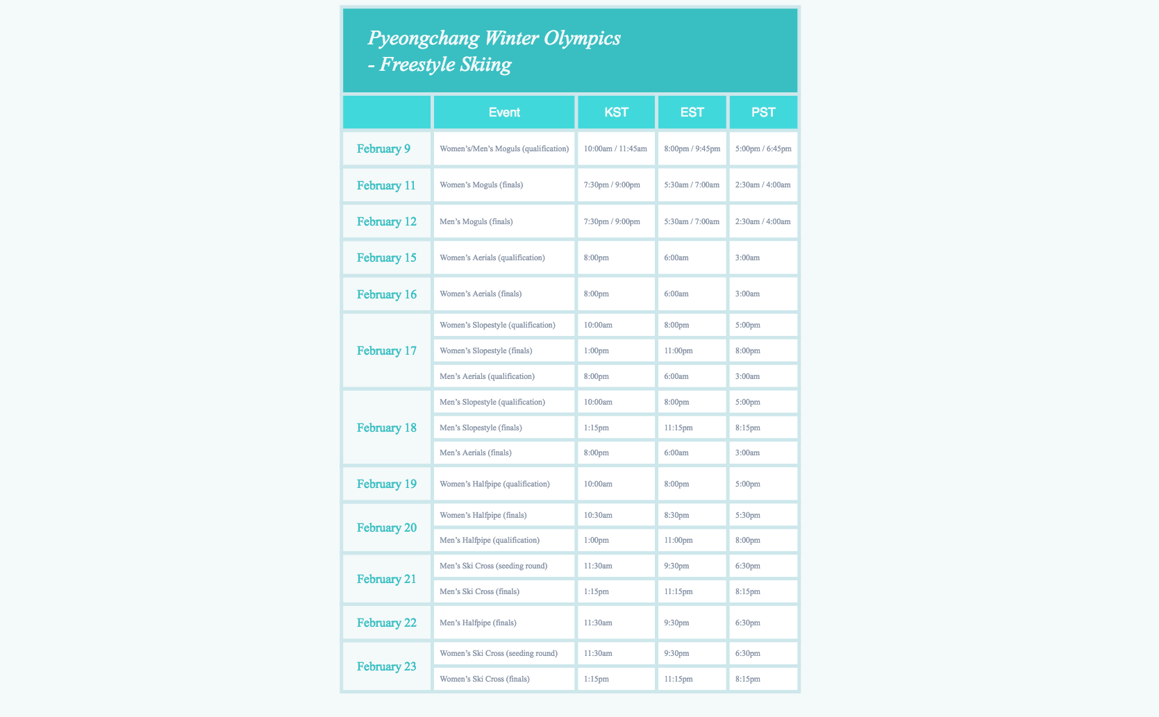 Freestyle Skiing - XMind - Mind Mapping Software