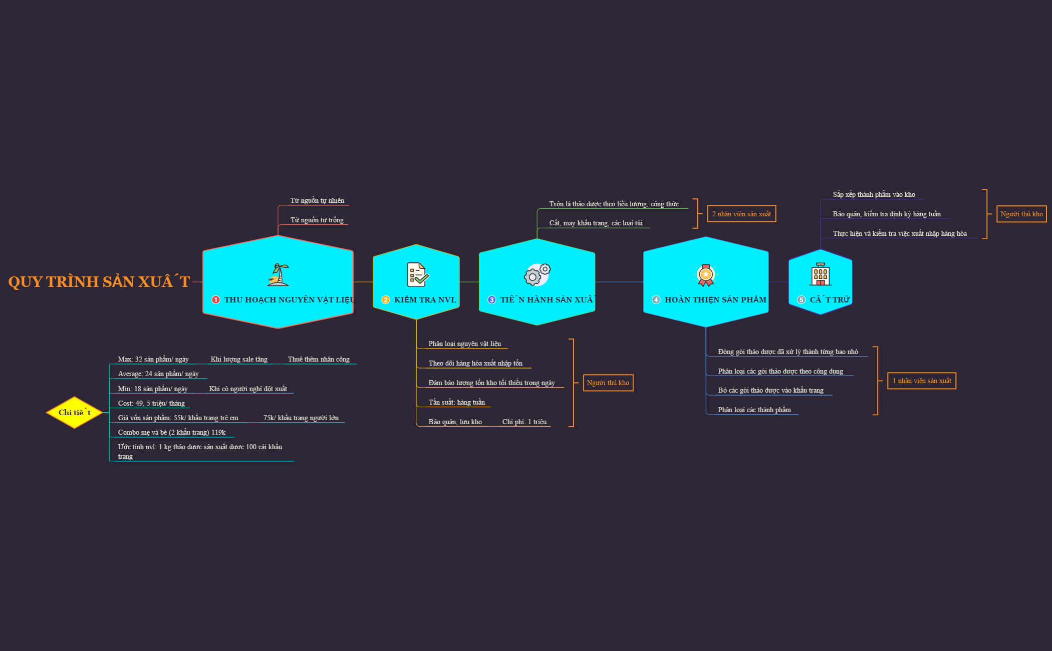 Mindmap Gallery - Xmind - Mind Mapping Software
