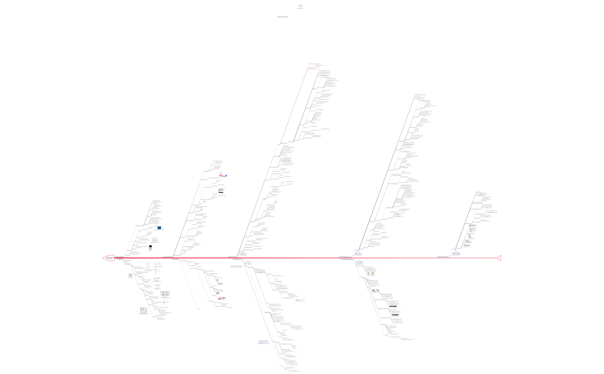 PROTOTYPE | dTAXbdOpnO - Xmind