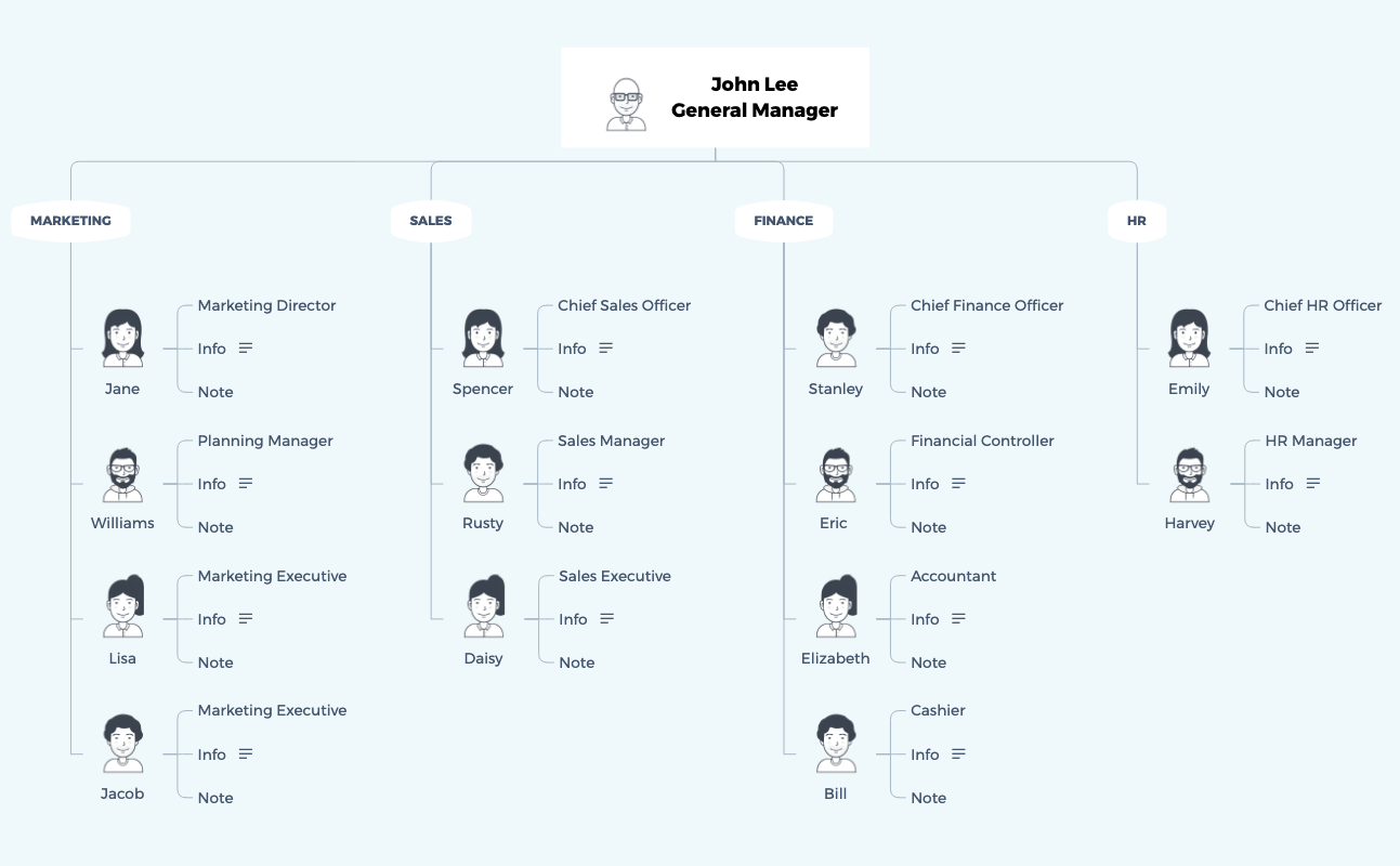 Organization Chart | ilovesuica - Xmind