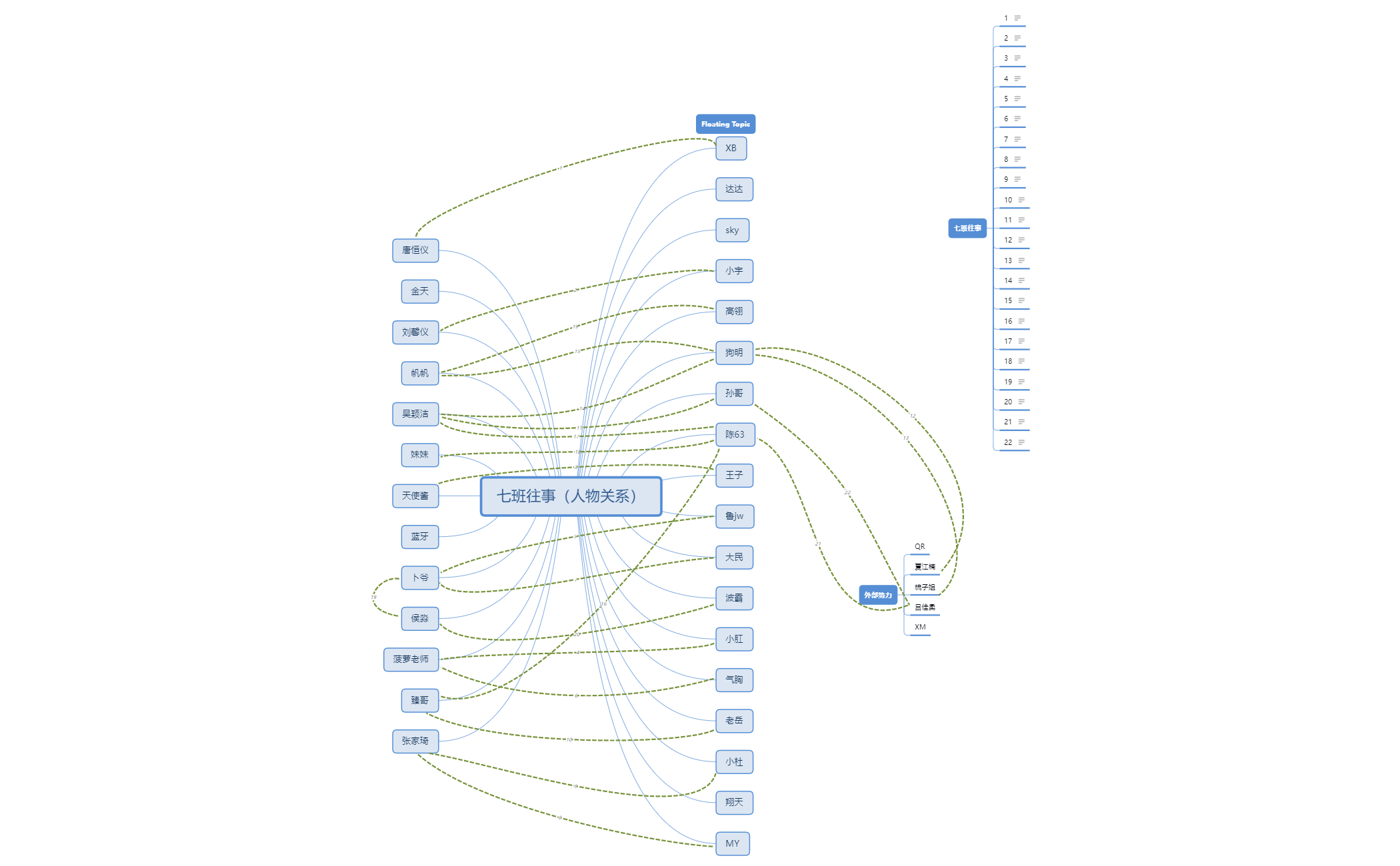 七班往事.xmind | ETxZljVMEU - Xmind