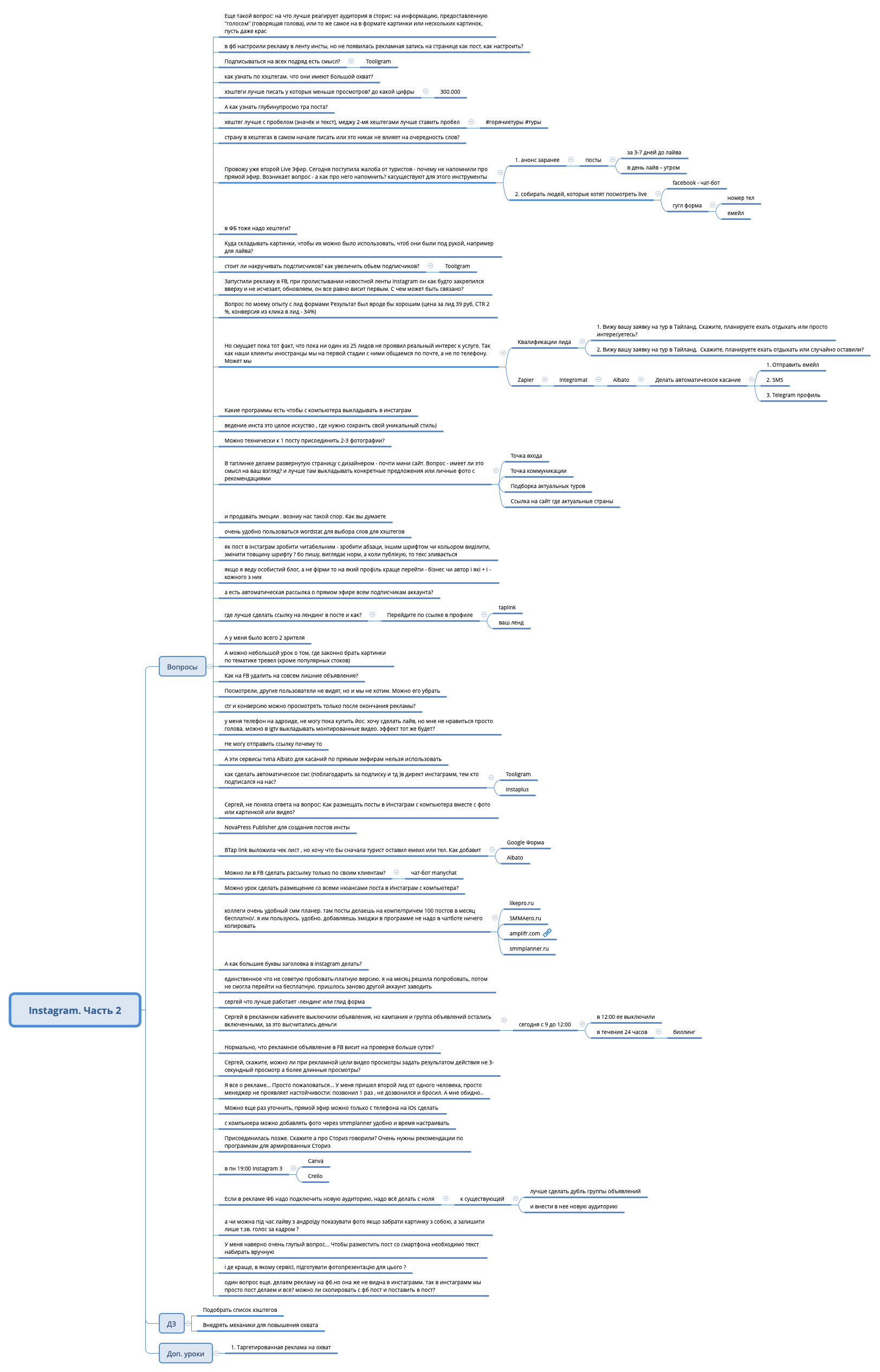 Instagram. Часть 2 - Xmind - Mind Mapping Software