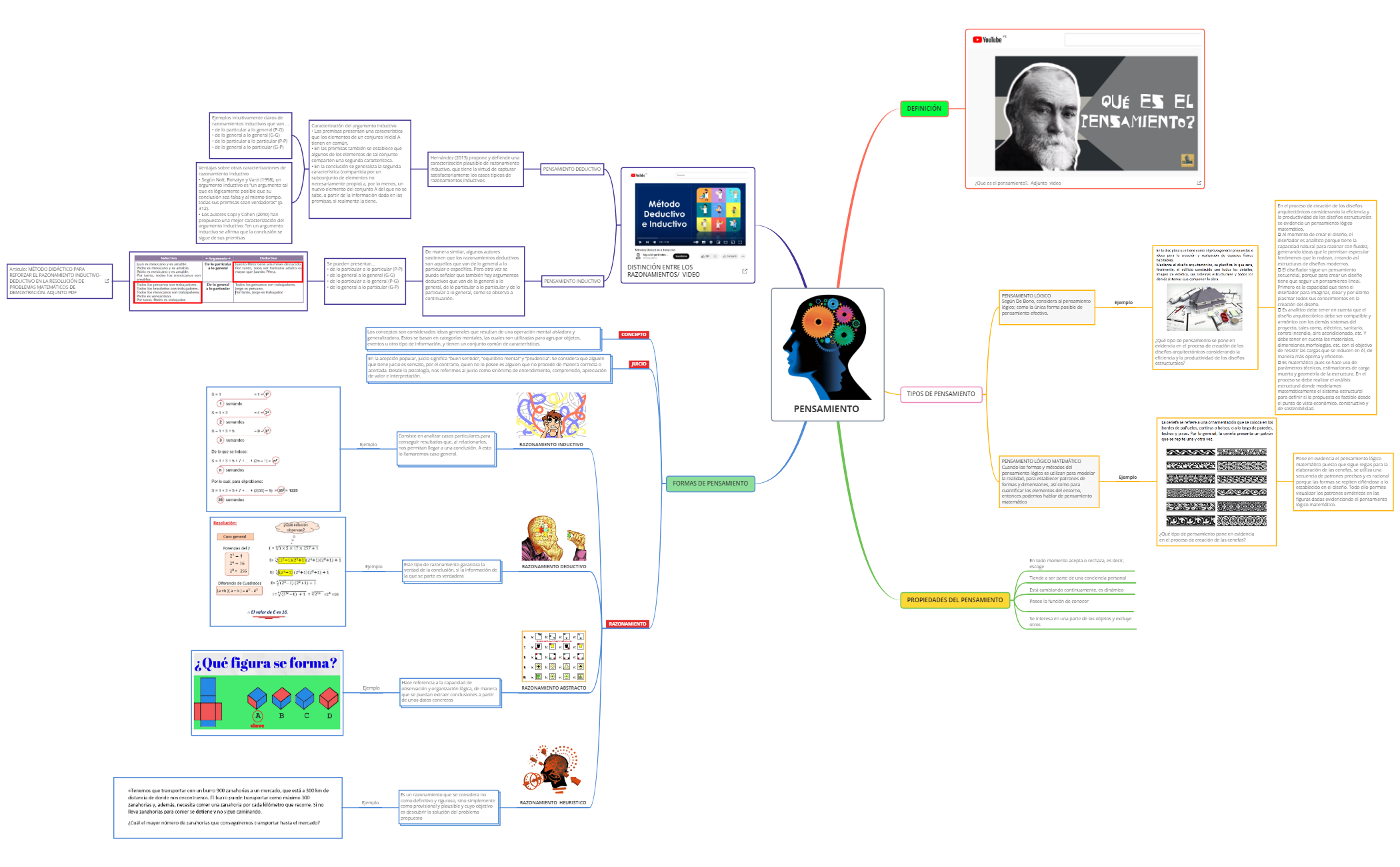 Mindmap Gallery - Xmind - Mind Mapping App