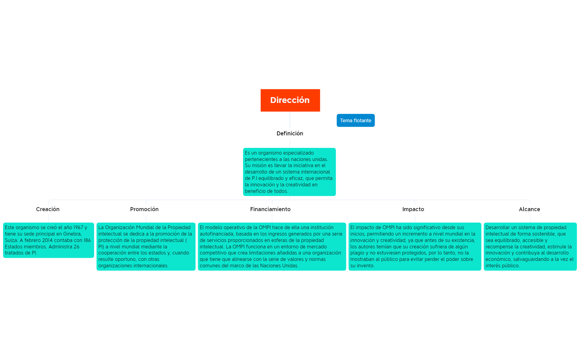 OMPI | PvPOMyvKLA - Xmind