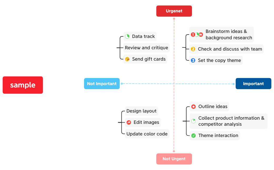 Decision Matrix | ilovesuica - Xmind