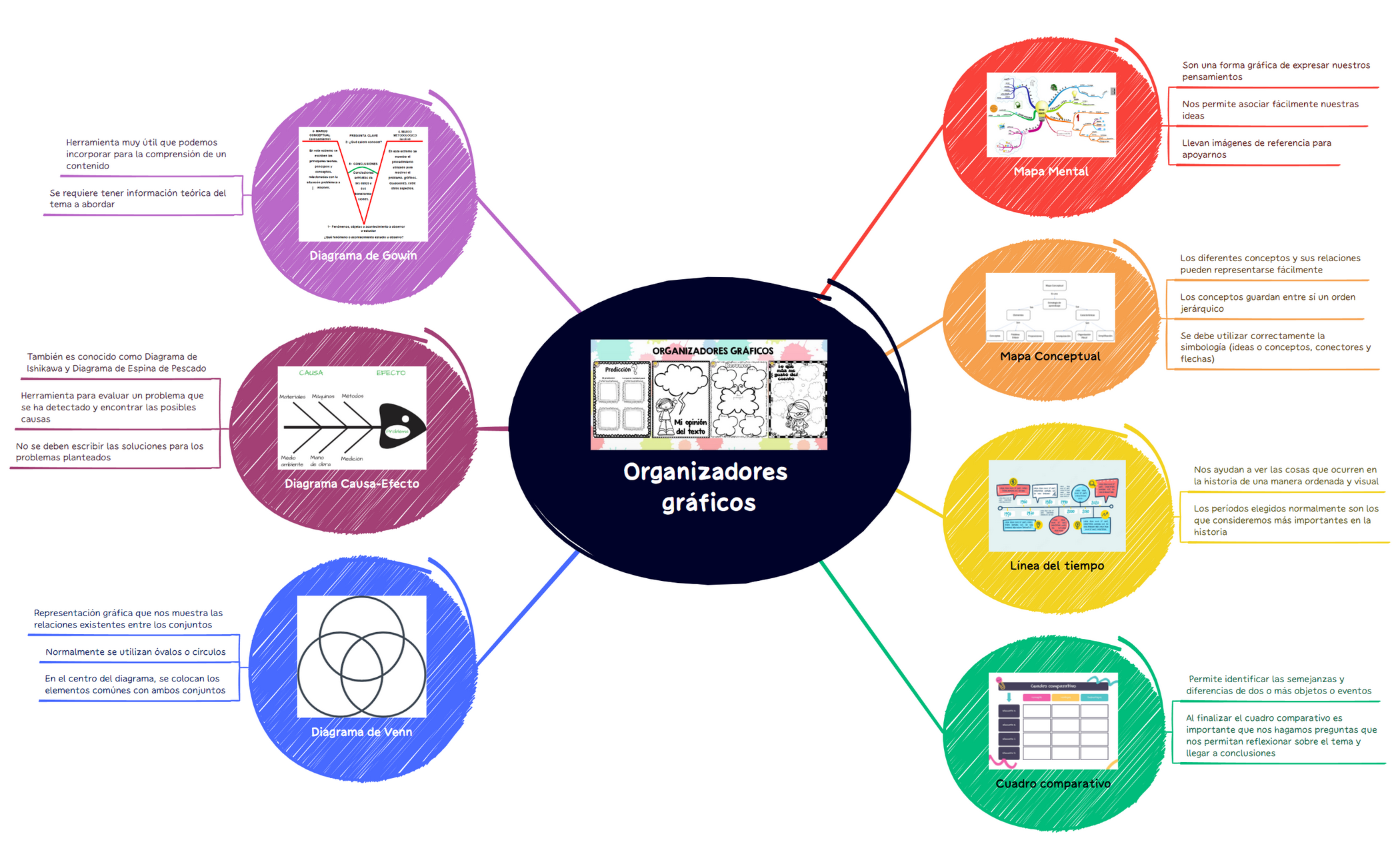 Mindmap Gallery - Xmind - Mind Mapping App
