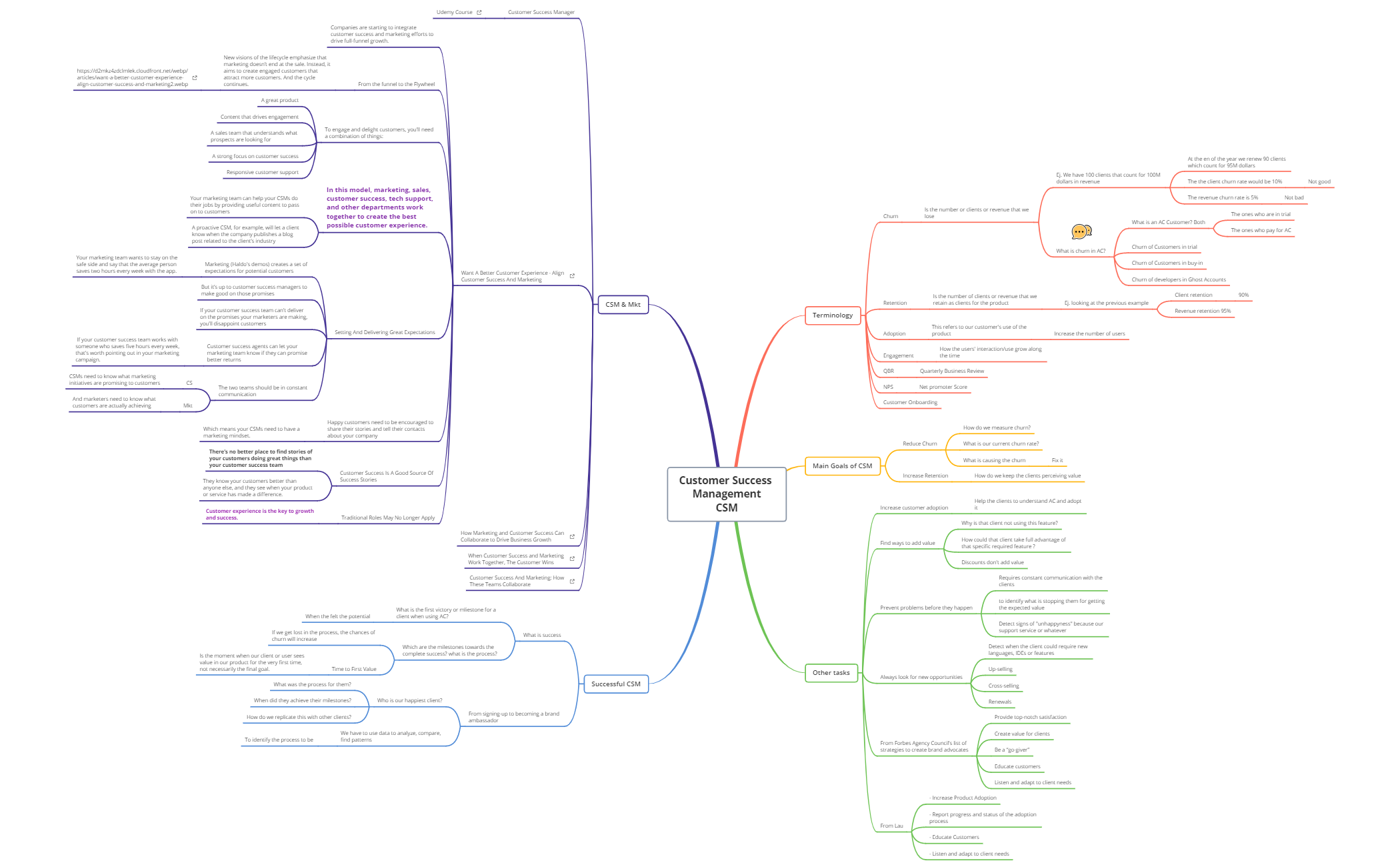 Customer Success Management CSM 2 | Danny Bravo - Xmind