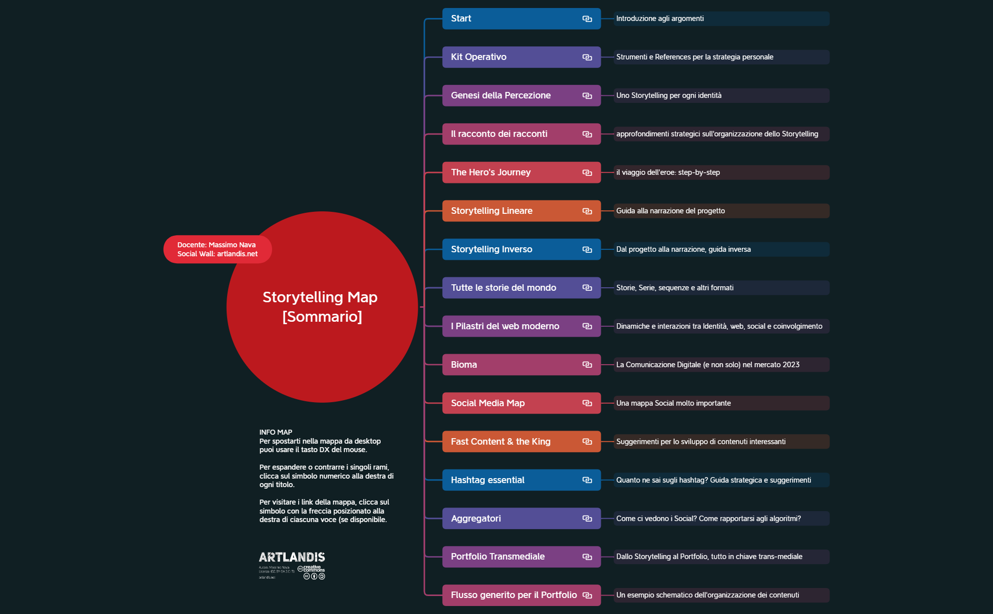 Mindmap Gallery - Xmind - Mind Mapping App