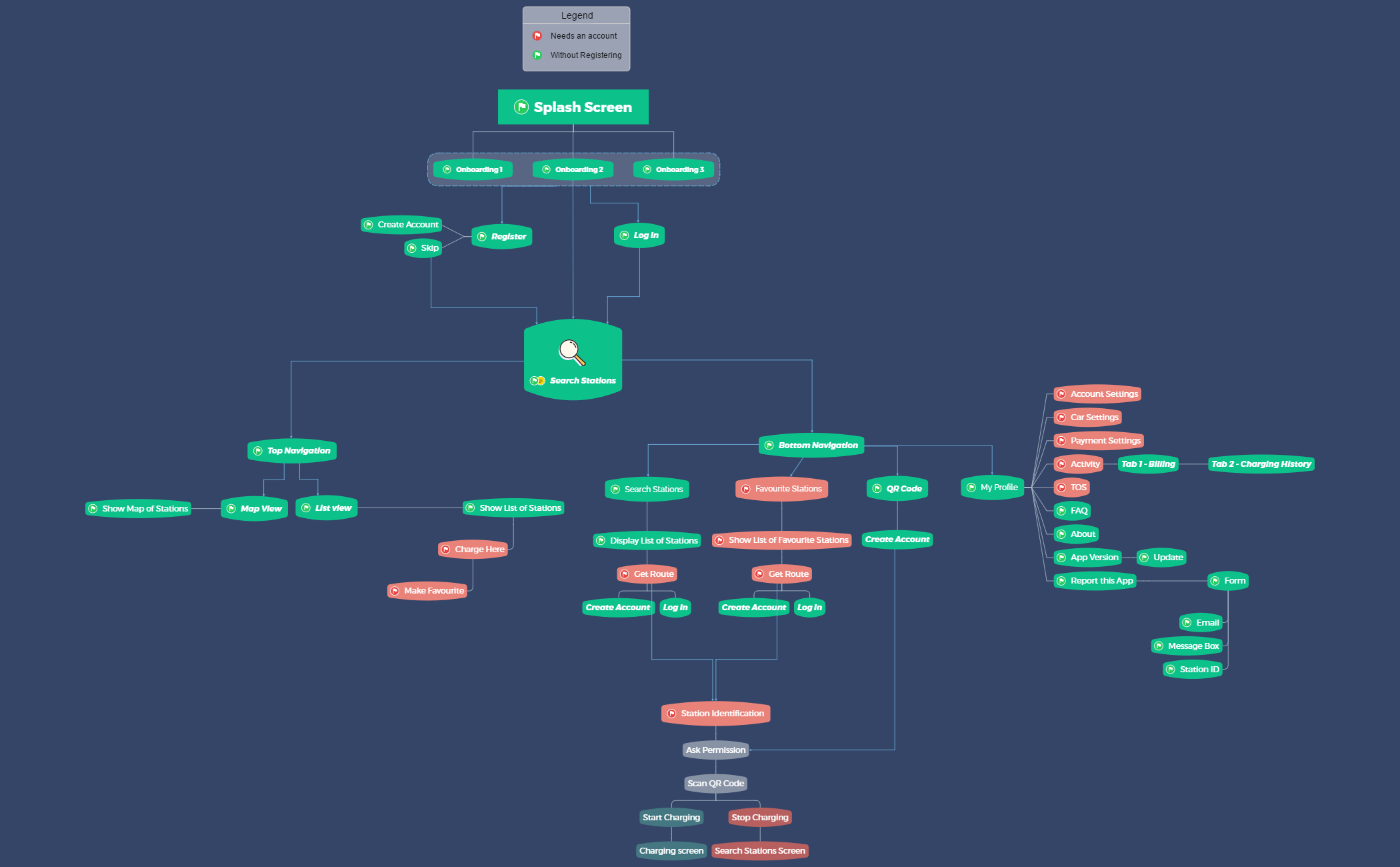 Sitemap | justmila - Xmind
