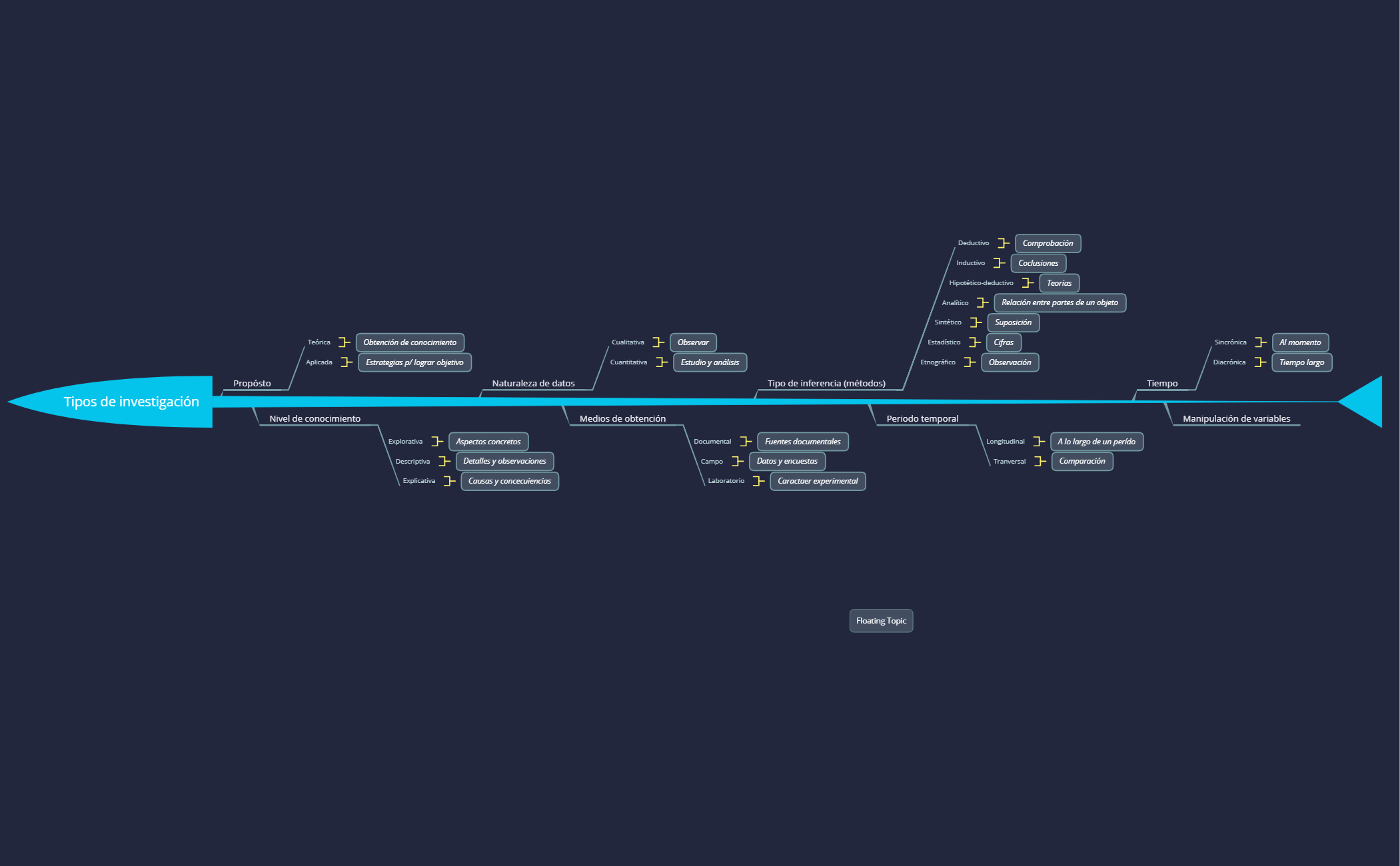 XMind Share - XMind - Mind Mapping Software