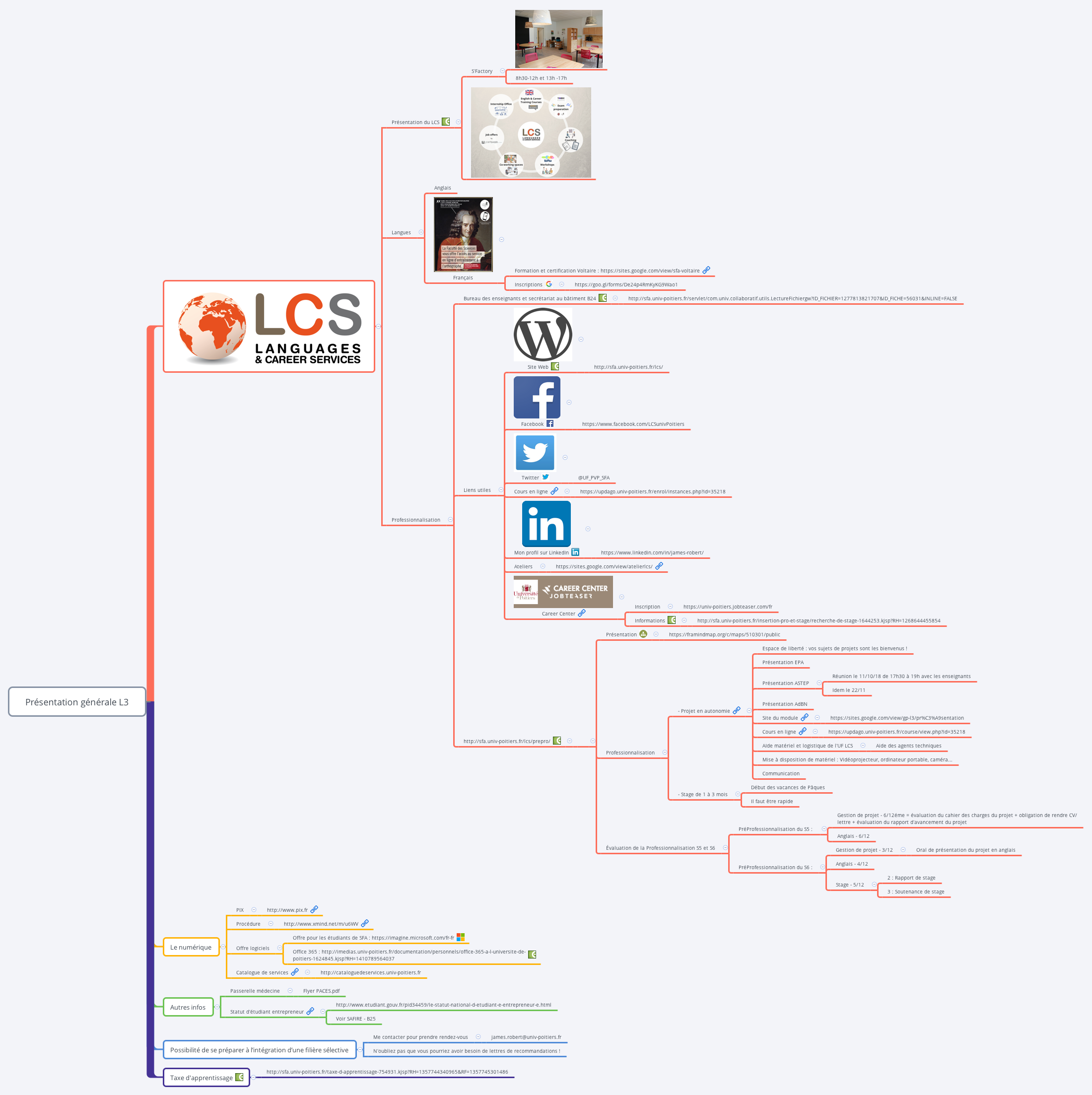 Présentation générale L3 - XMind - Mind Mapping Software