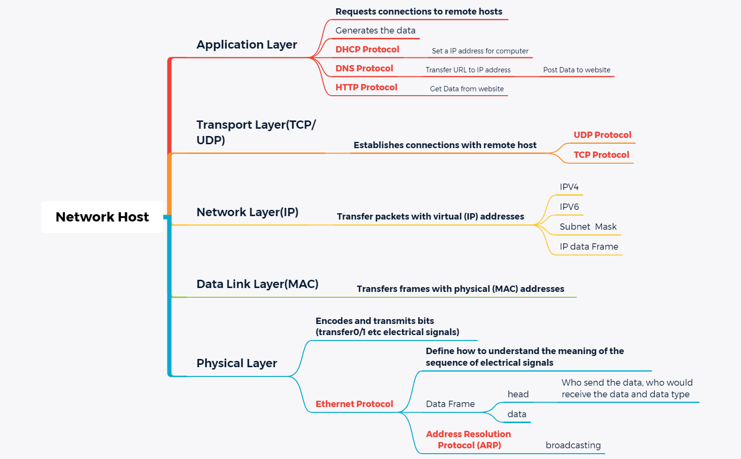 Xmind Share - Xmind - Mind Mapping Software