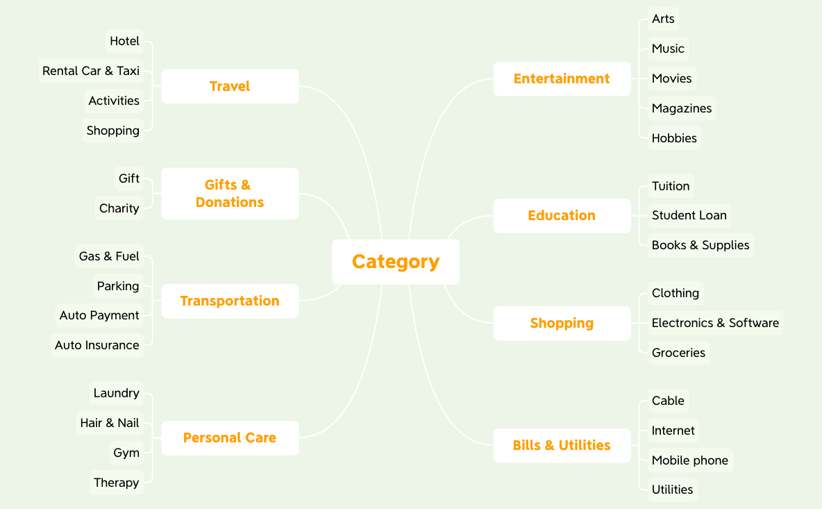 Spending Category - XMind - Mind Mapping Software