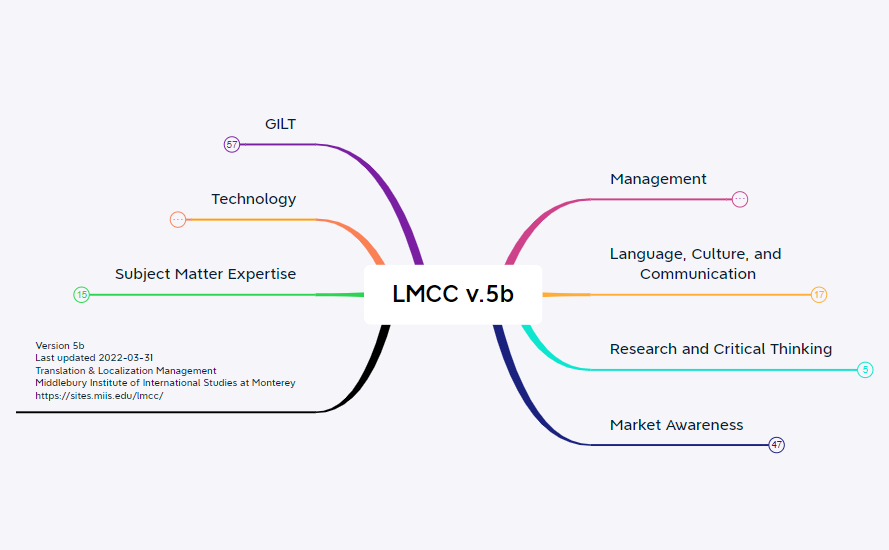 LMCC v.5 | Alaina Brandt - Xmind