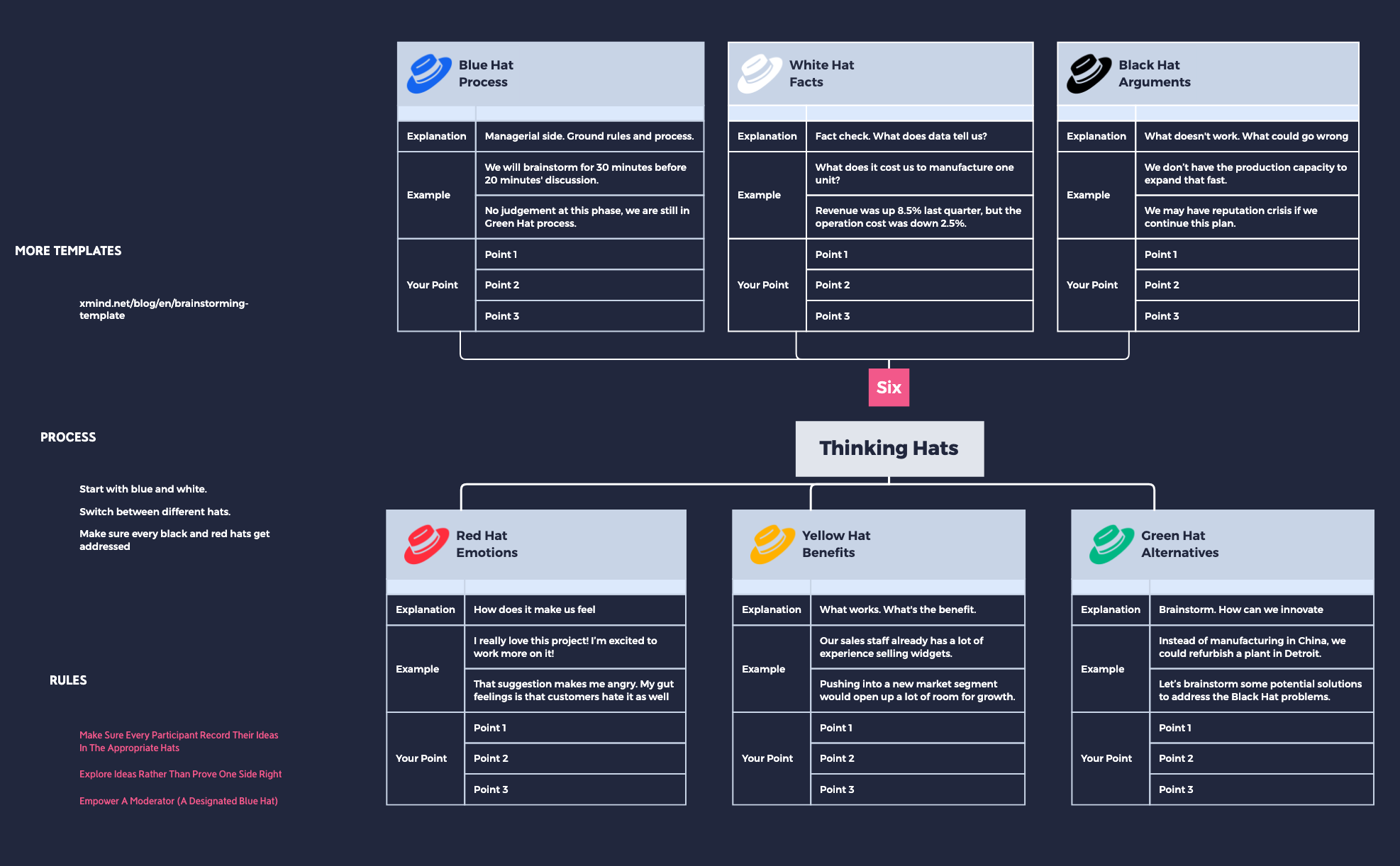 Six Thinking Hats - XMind - Mind Mapping Software