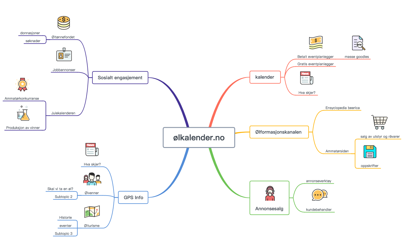 Ølkalenderens første tankekart | ewbEBQoTcN - Xmind