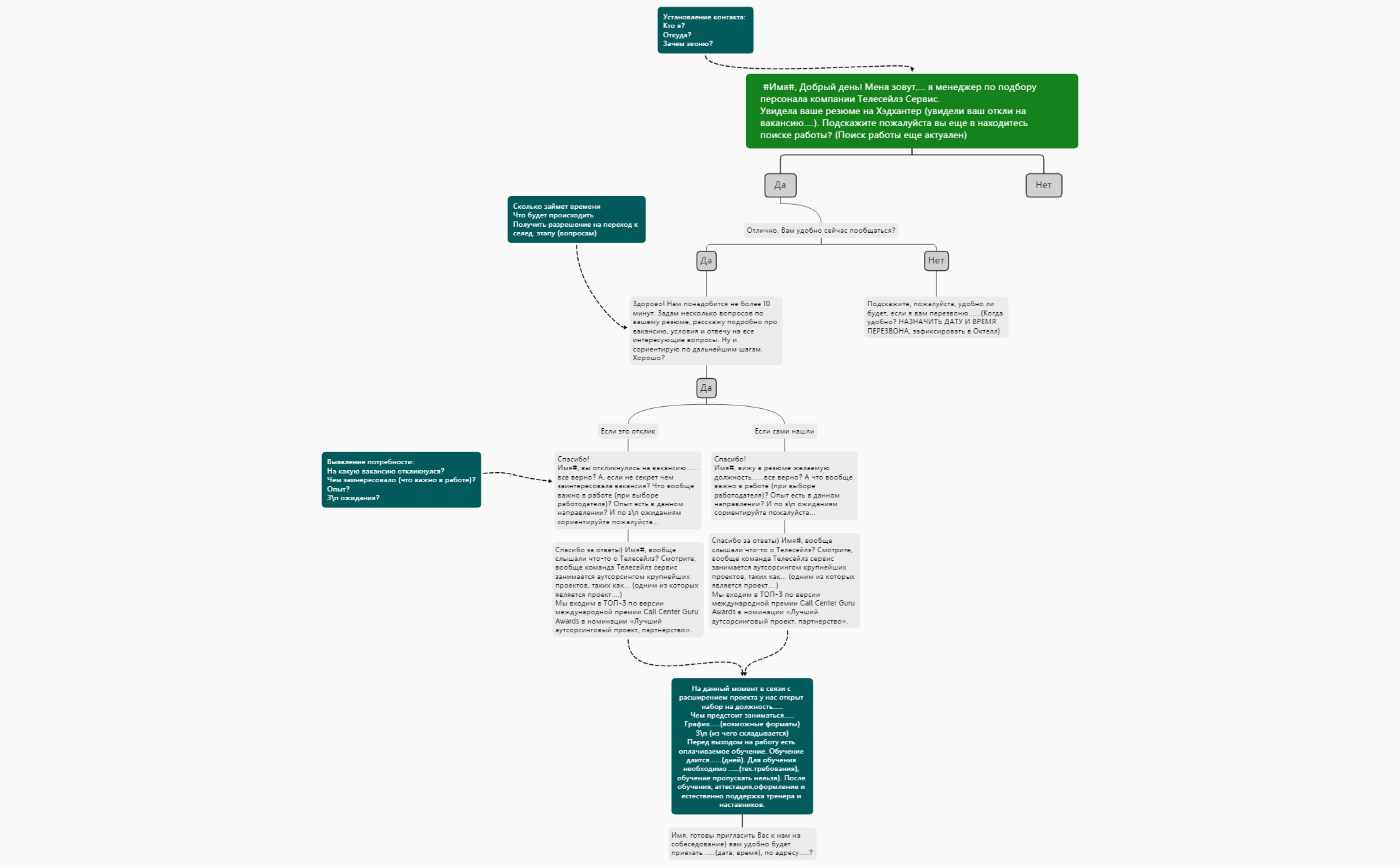 Mindmap Gallery - Xmind - Mind Mapping App
