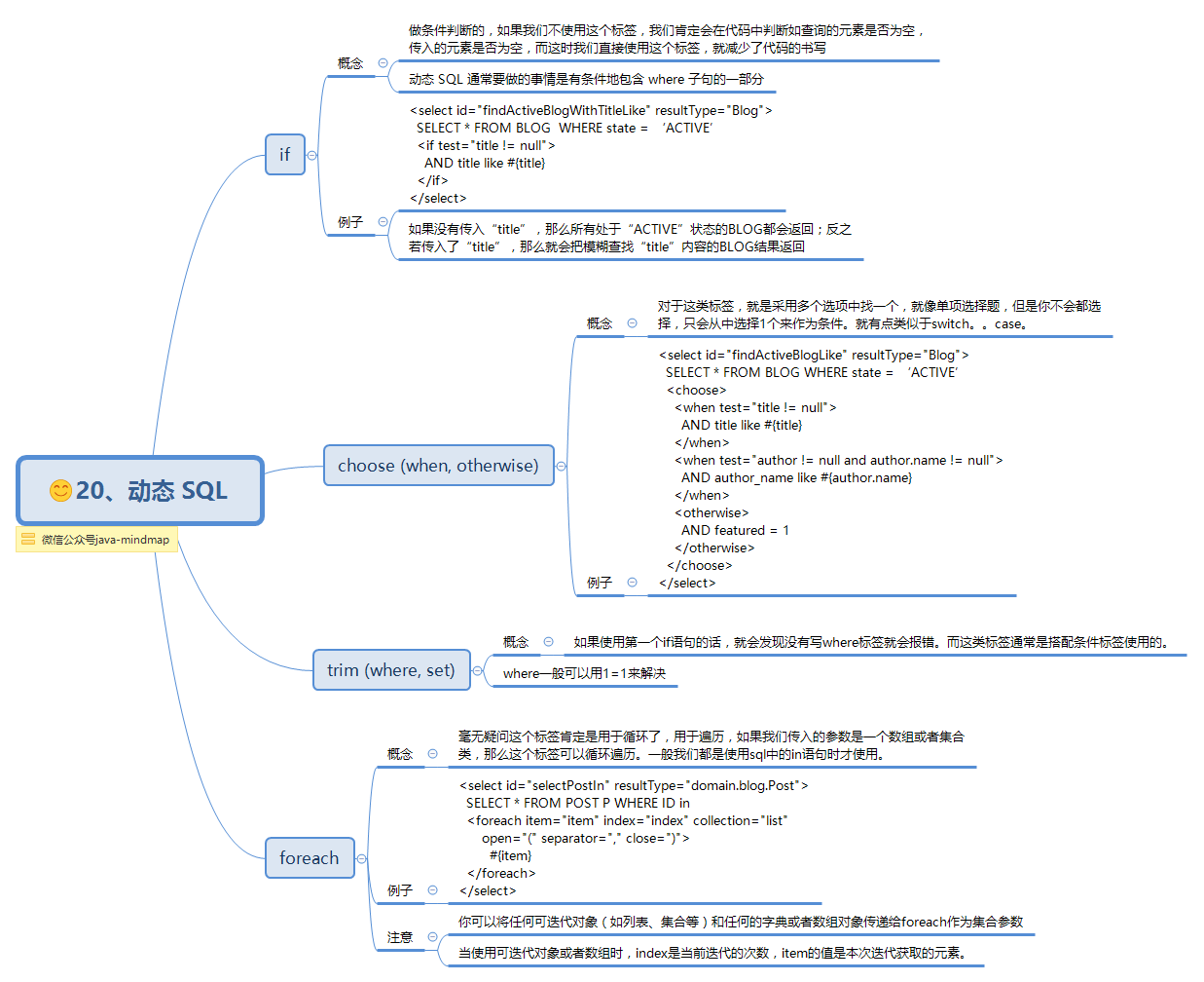 20、动态 SQL - XMind - Mind Mapping Software