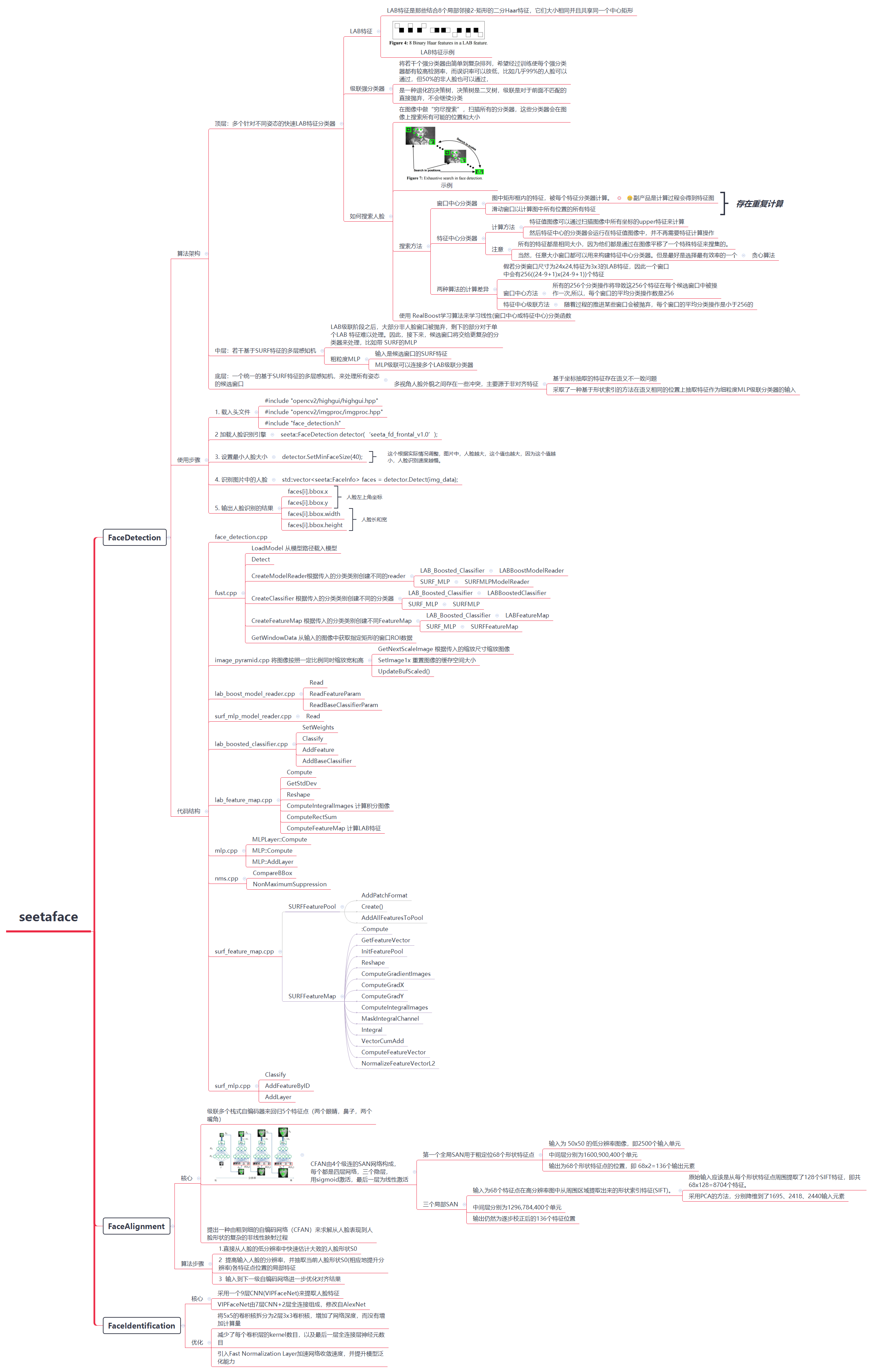 Xmind Share - Xmind - Mind Mapping Software