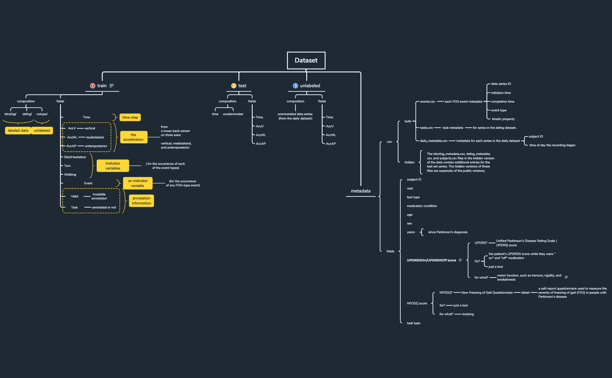 Mindmap Gallery - Xmind - Mind Mapping App