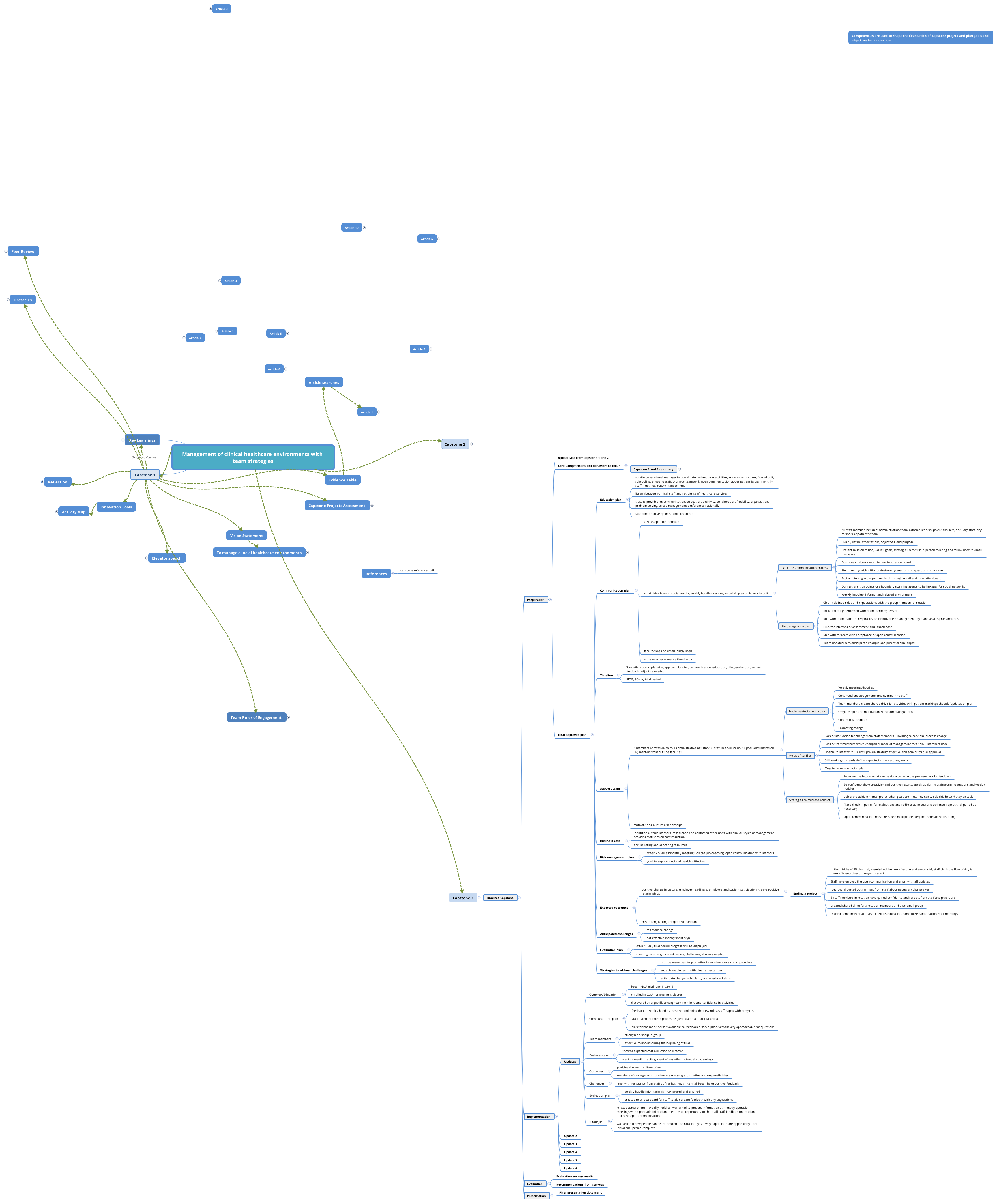 Management of clinical healthcare environments with team strategies ...