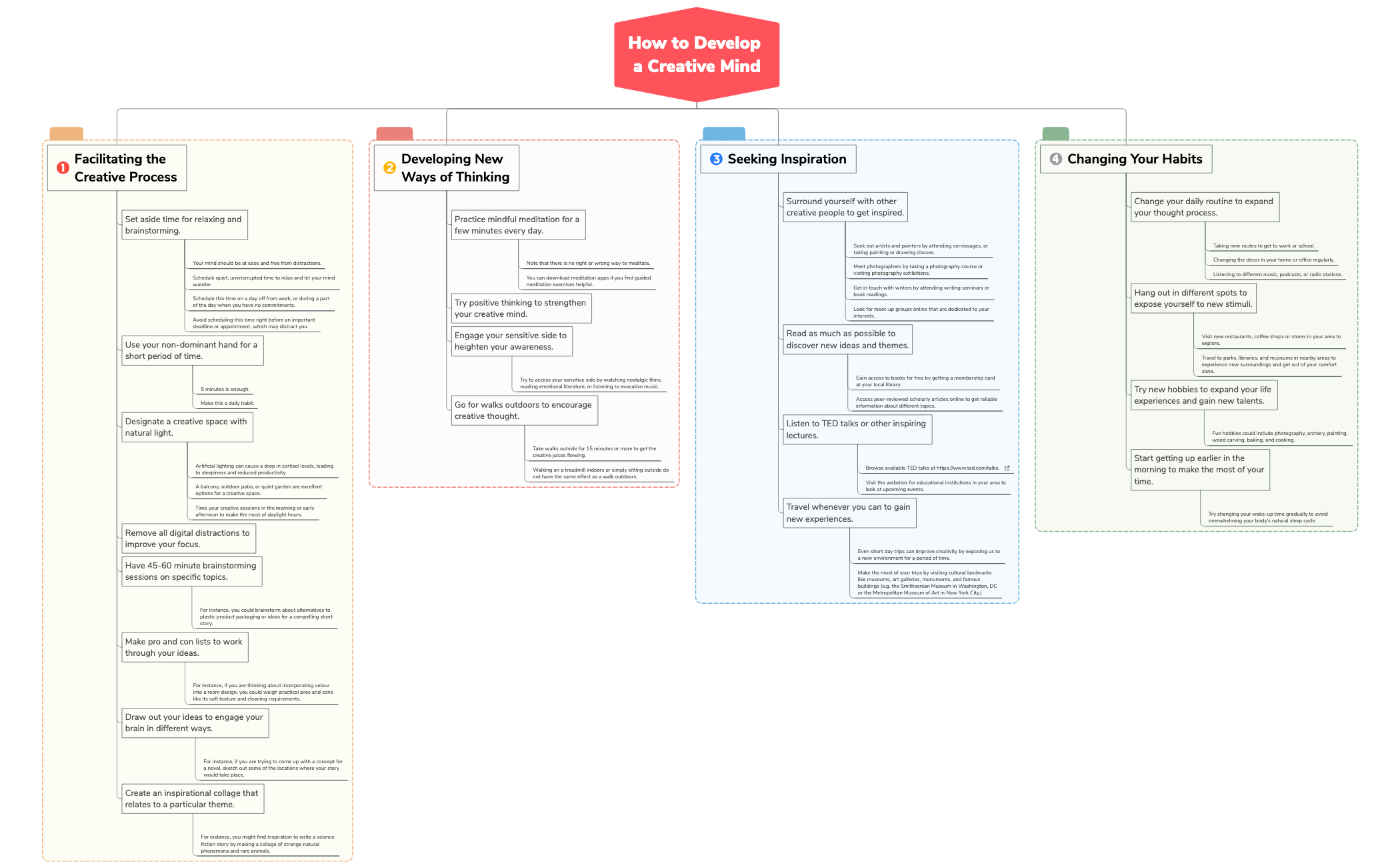 How to Develop a Creative Mind | ilovesuica - Xmind
