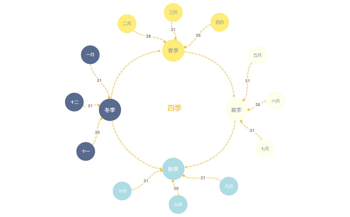 Seasons - XMind - Mind Mapping Software