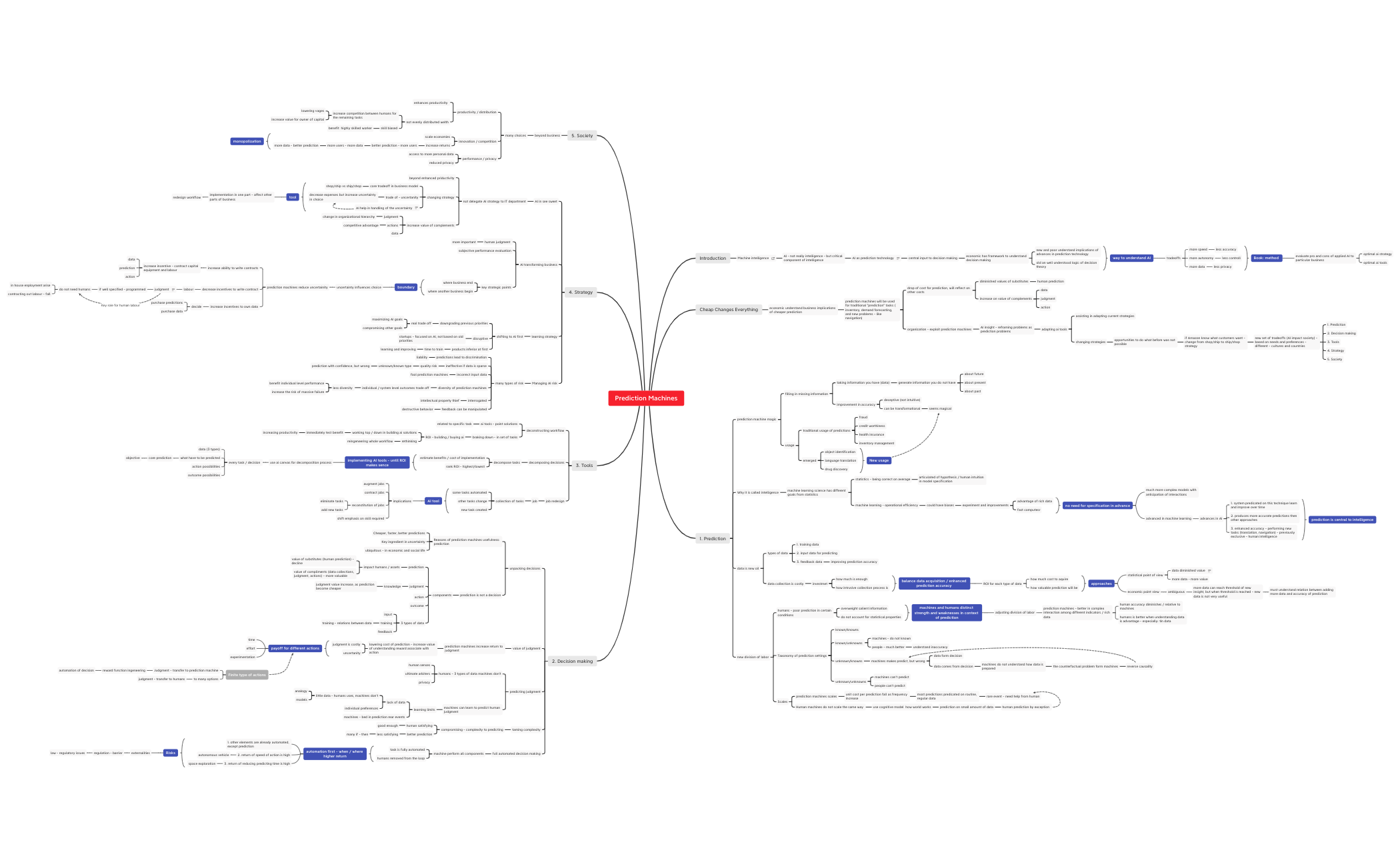 Prediction Machines - XMind - Mind Mapping Software