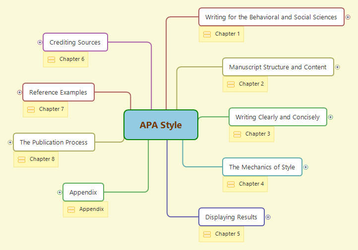 APA Style - XMind - Mind Mapping Software