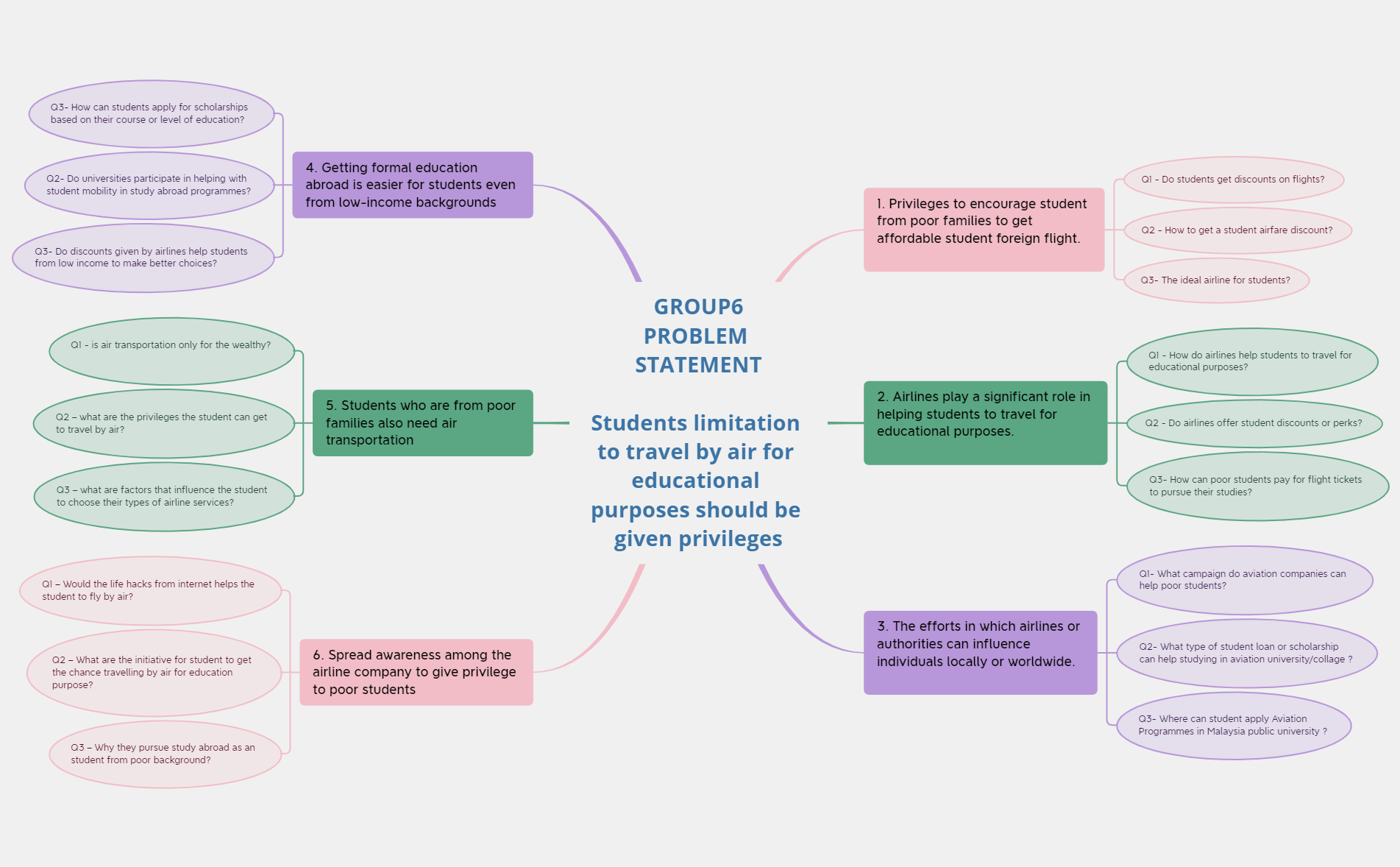 Mindmap Gallery - Xmind - Mind Mapping App