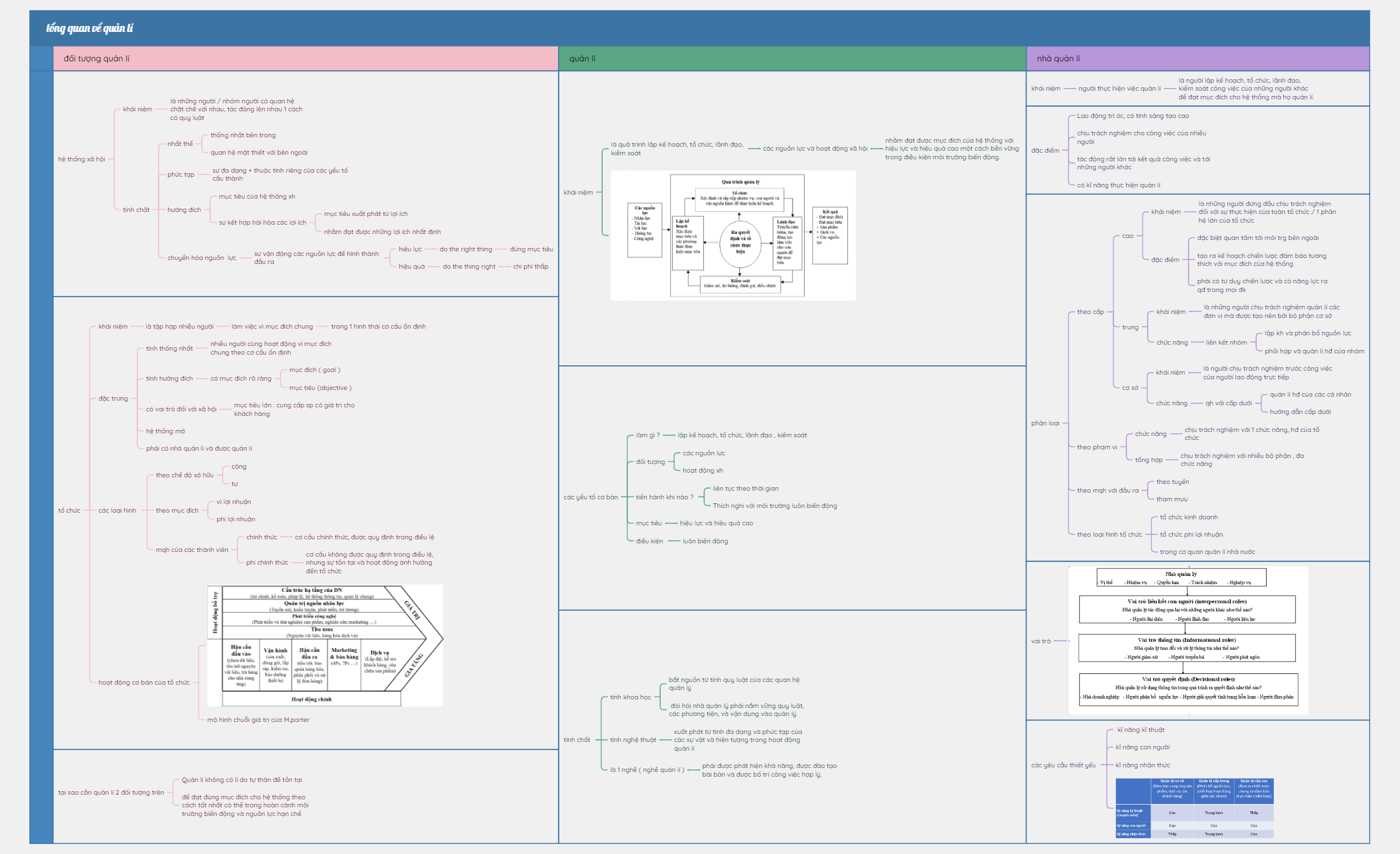 Mindmap Gallery - Xmind - Mindmapping-App