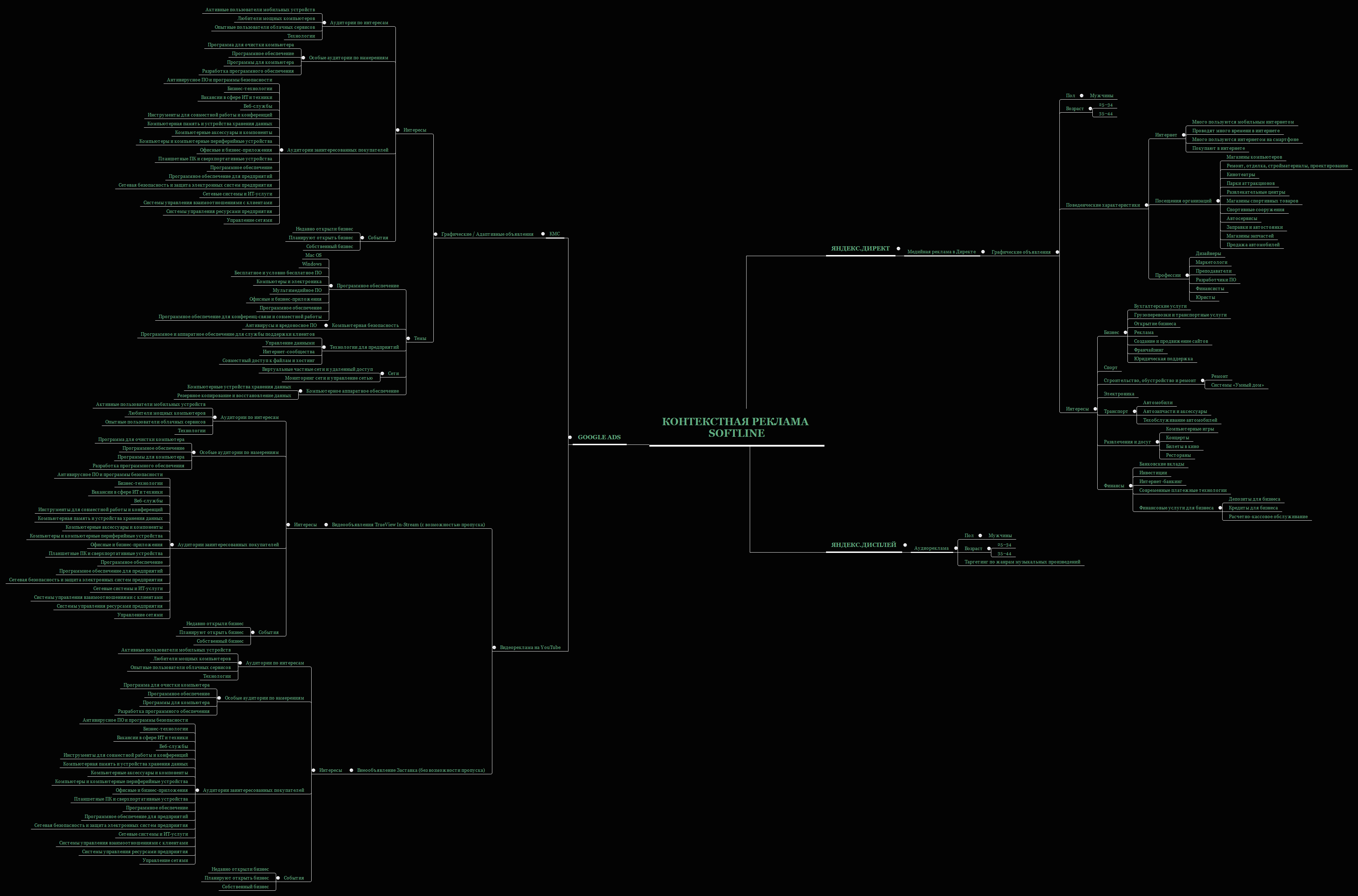 Контекстная реклама Softline | Vladimir Khlestkin - Xmind
