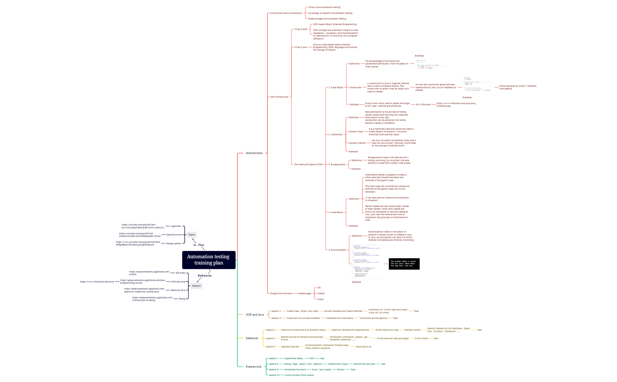 Mindmap Gallery - Xmind - Mind Mapping App