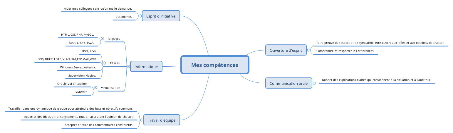 Mes compétences - XMind - Mind Mapping Software