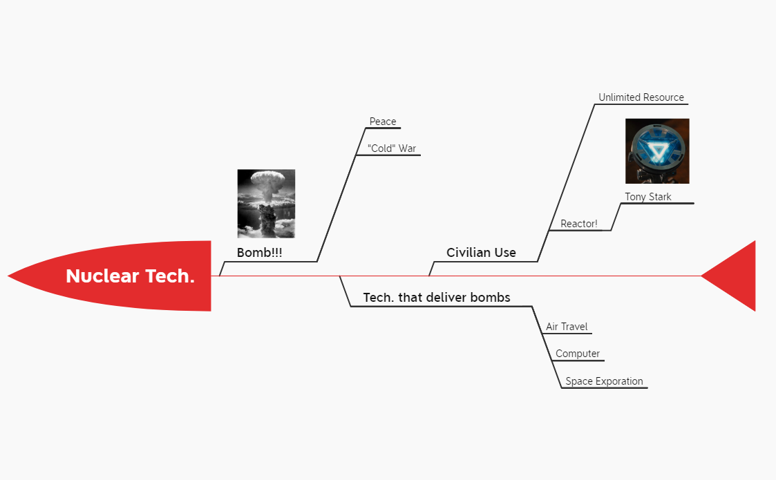 Nuclear Tech. | Max Zhang - Xmind
