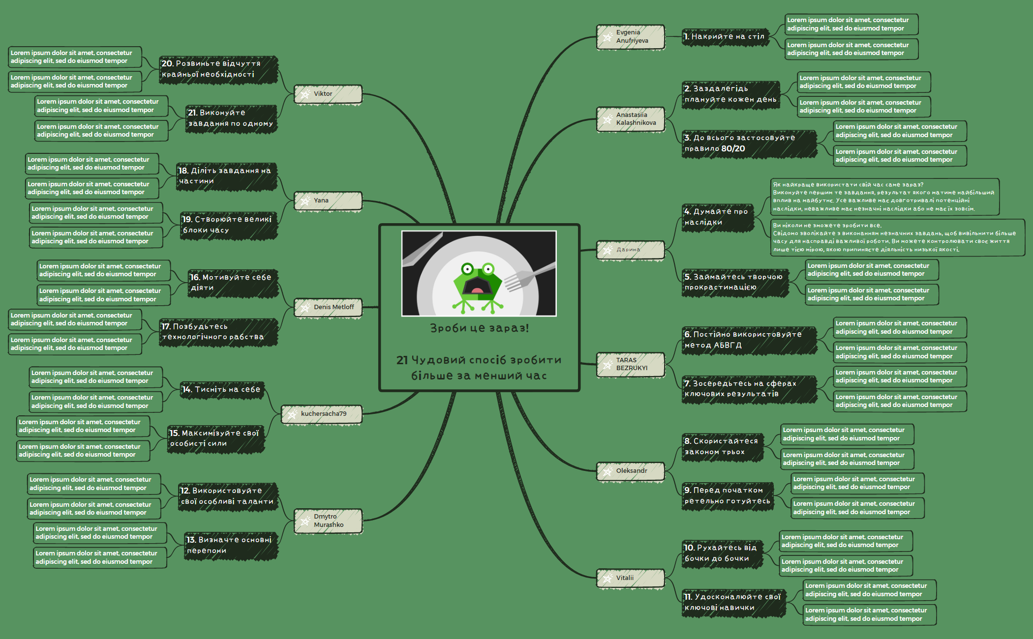 MindMap-Group01-Eat this frog!.xmind | Evgeniya Anufriyeva - Xmind