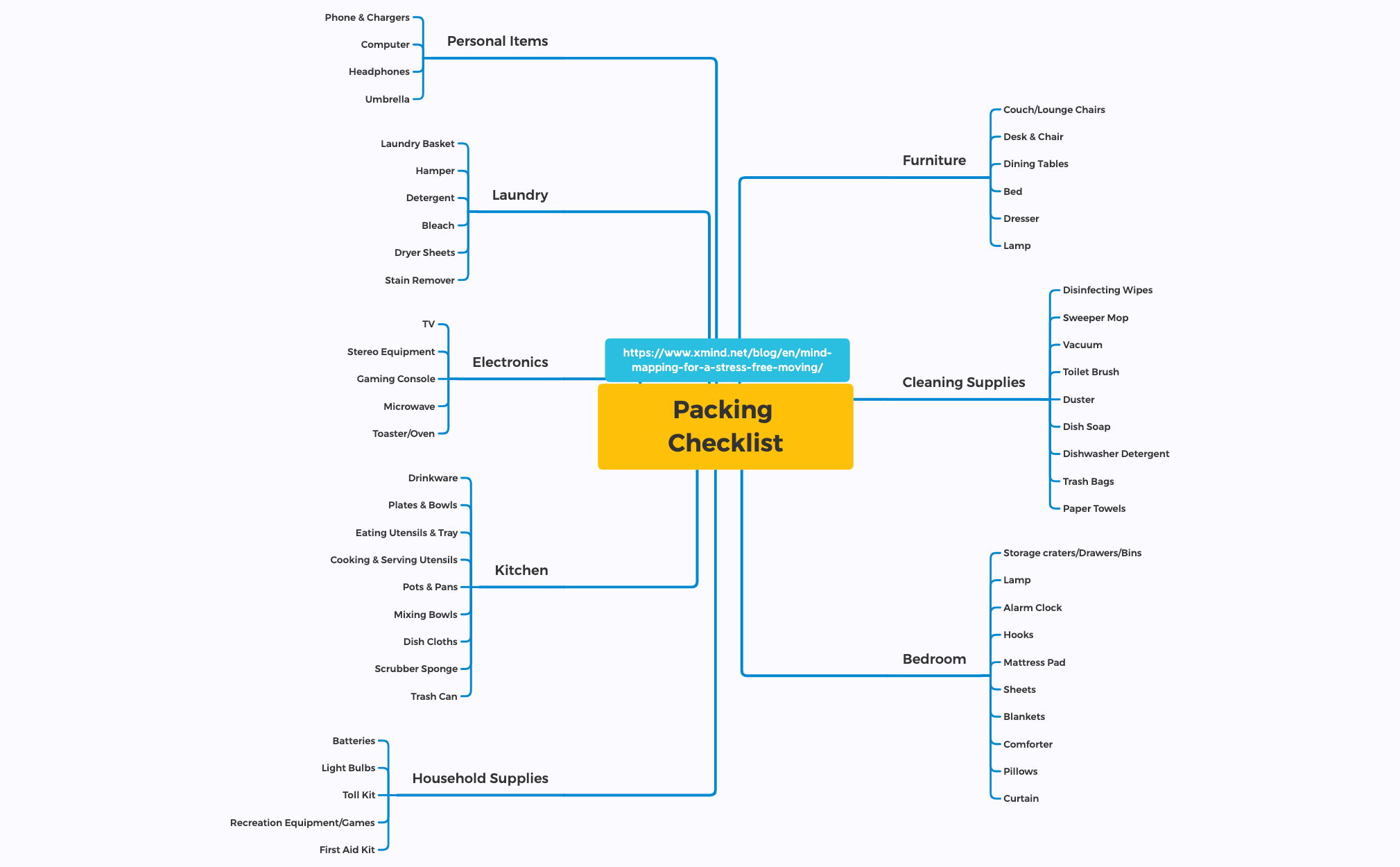 Packing Checklist | Anne Zhu - Xmind