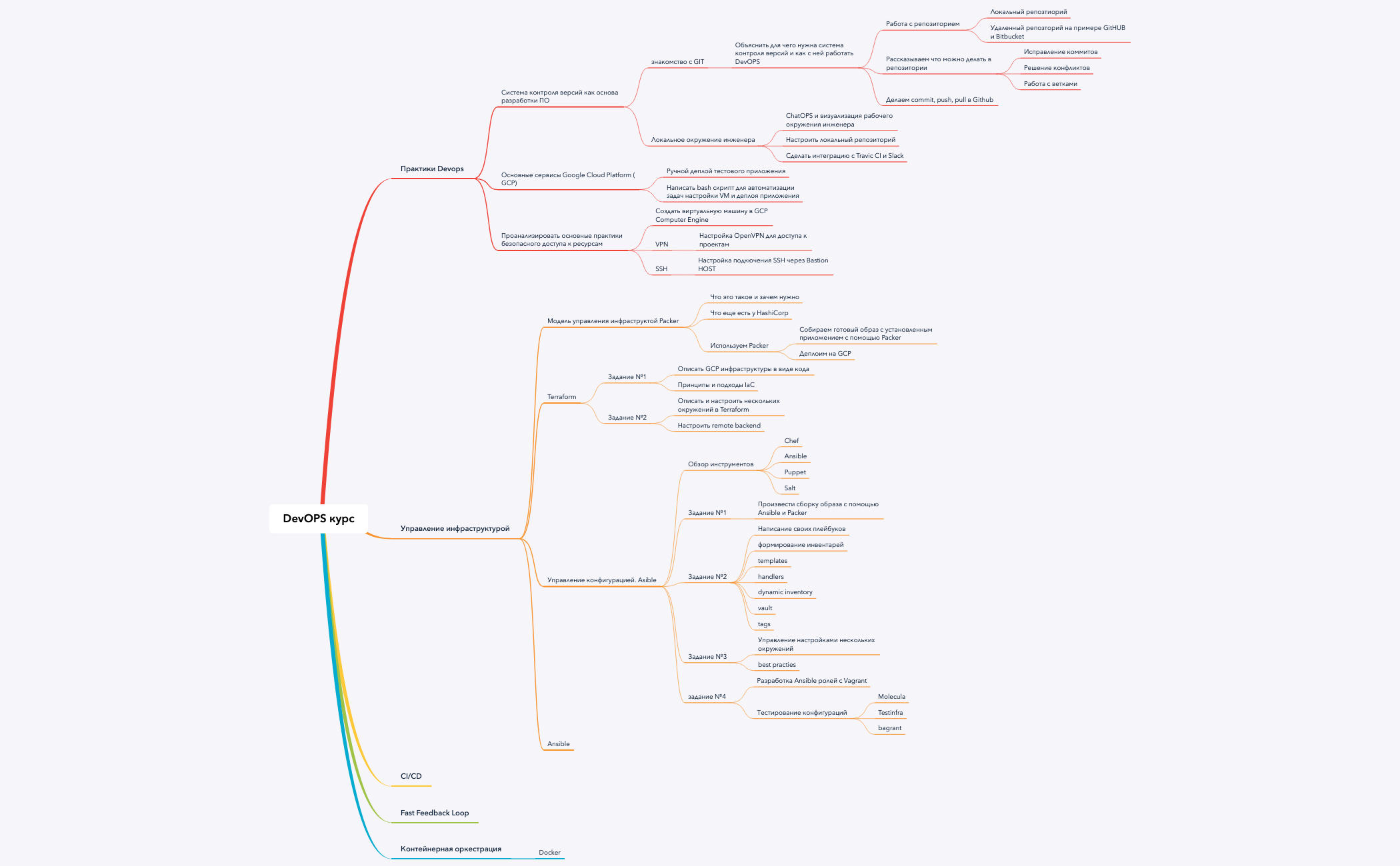 DevOPS курс - Xmind - Mind Mapping Software