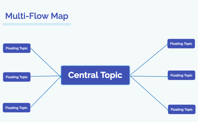 Multi-flow Map - XMind - Mind Mapping Software