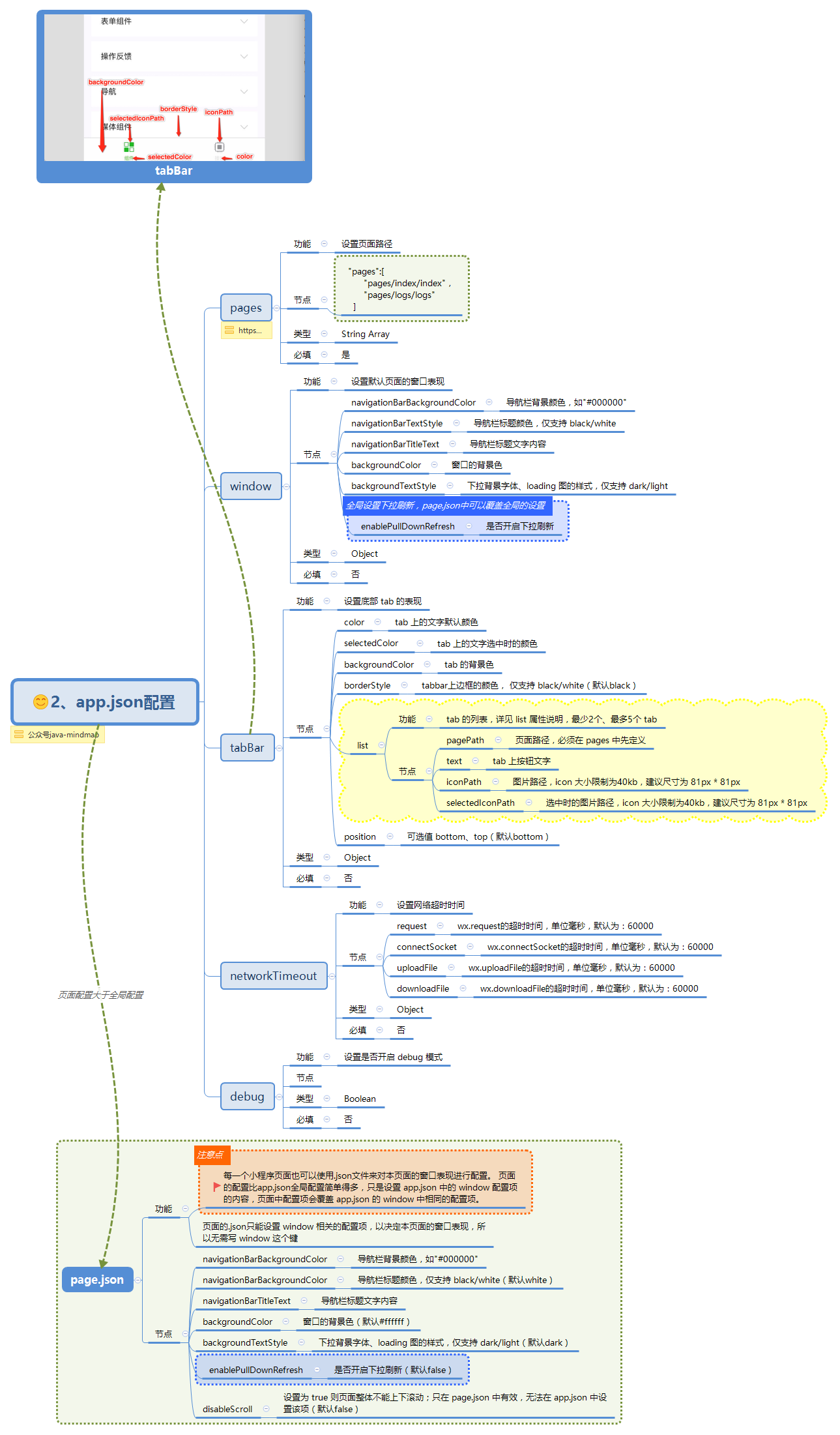 2、app.json配置 - Xmind - Mind Mapping App