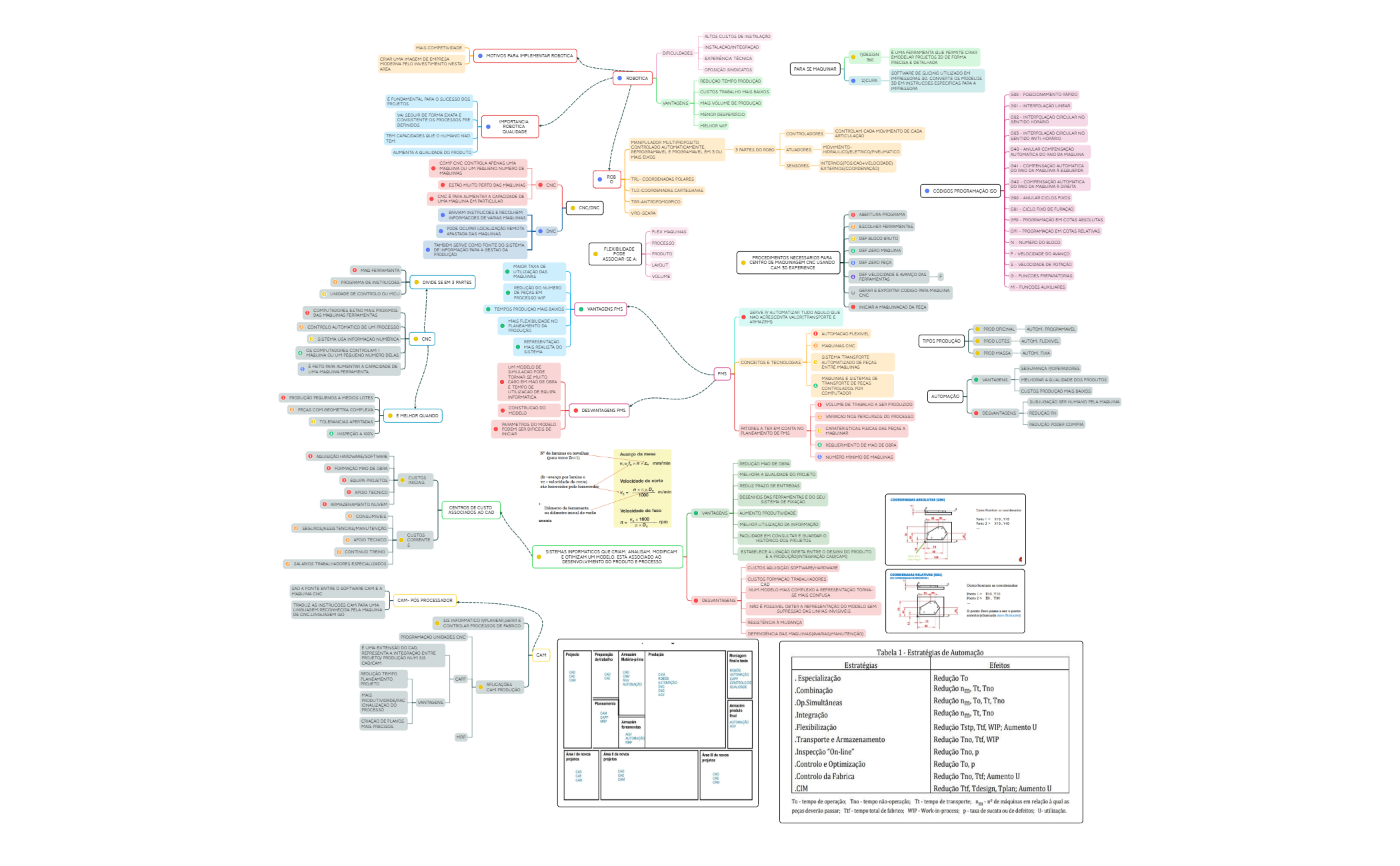 Mindmap Gallery - Xmind - Mind Mapping App